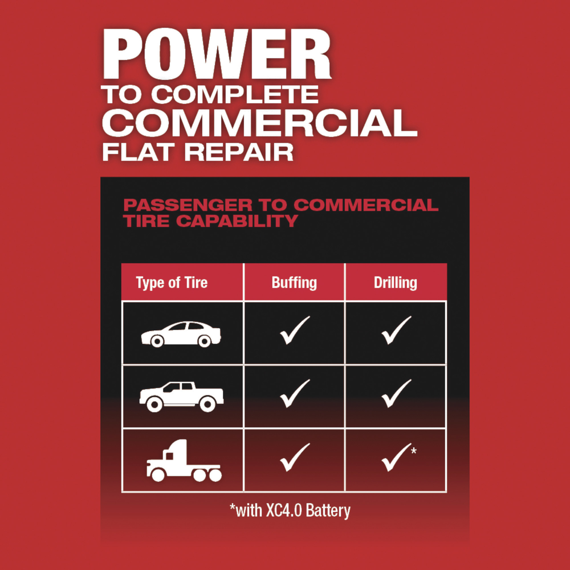 Milwaukee M12 FUEL Cordless Low-Speed Tire Buffer, Tool Only, Model ...