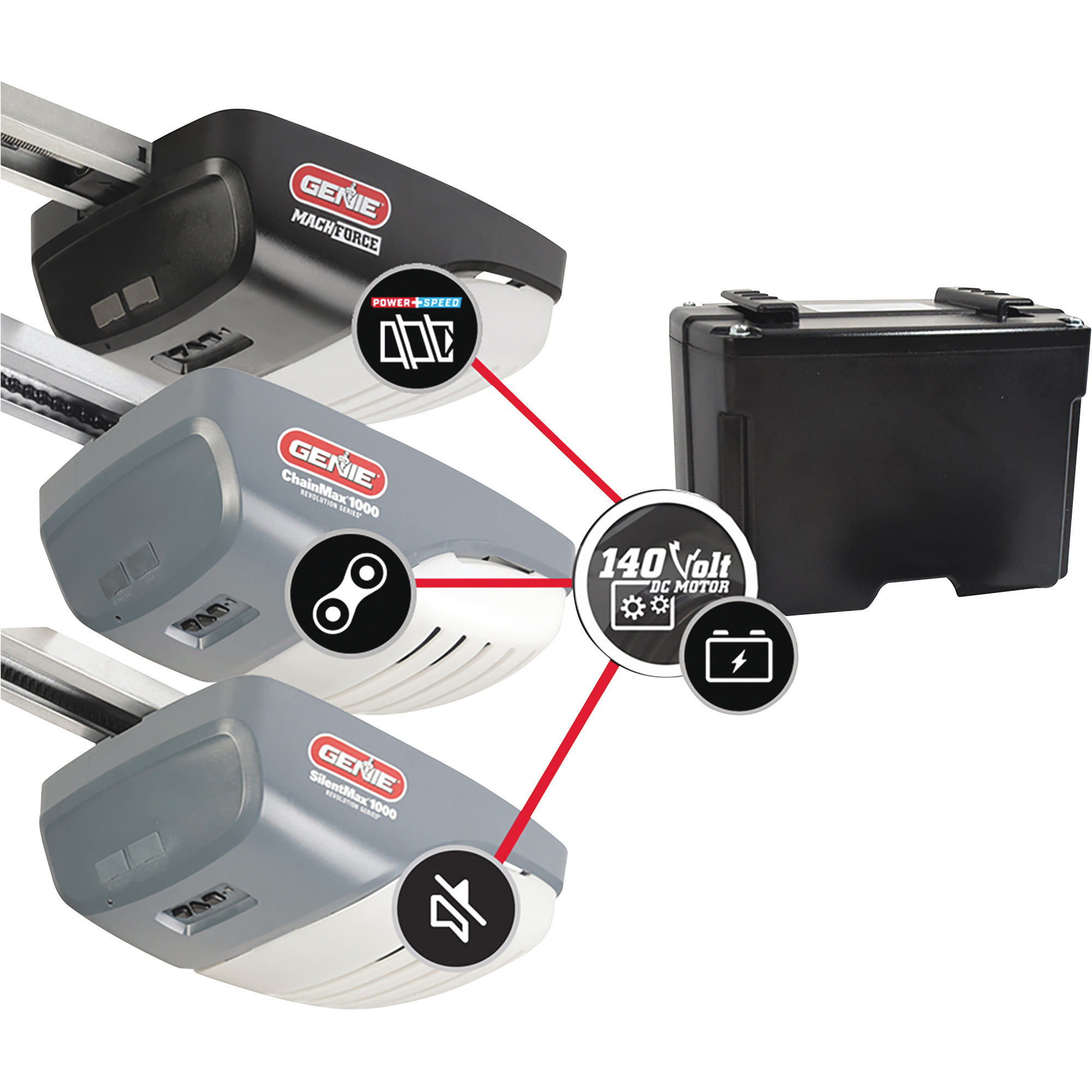 Genie Battery Backup for Garage Door Opener, Model BB140-BX, For Model# ...