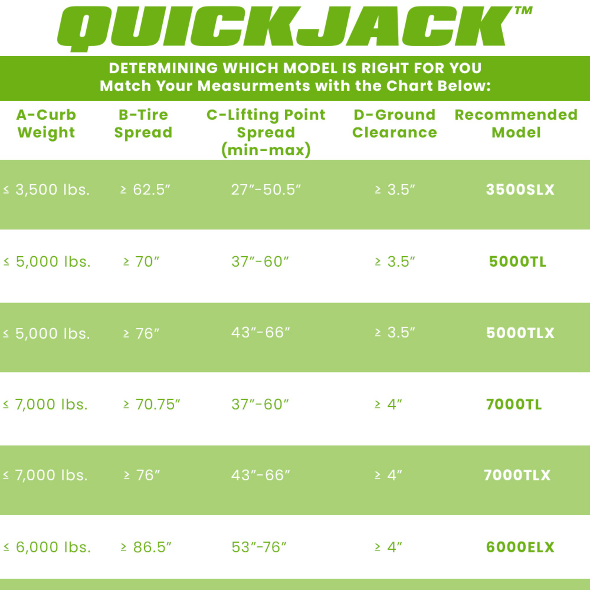 QuickJack Portable Car Lift, 5000-Lb. Capacity, 110 Volts, Model ...