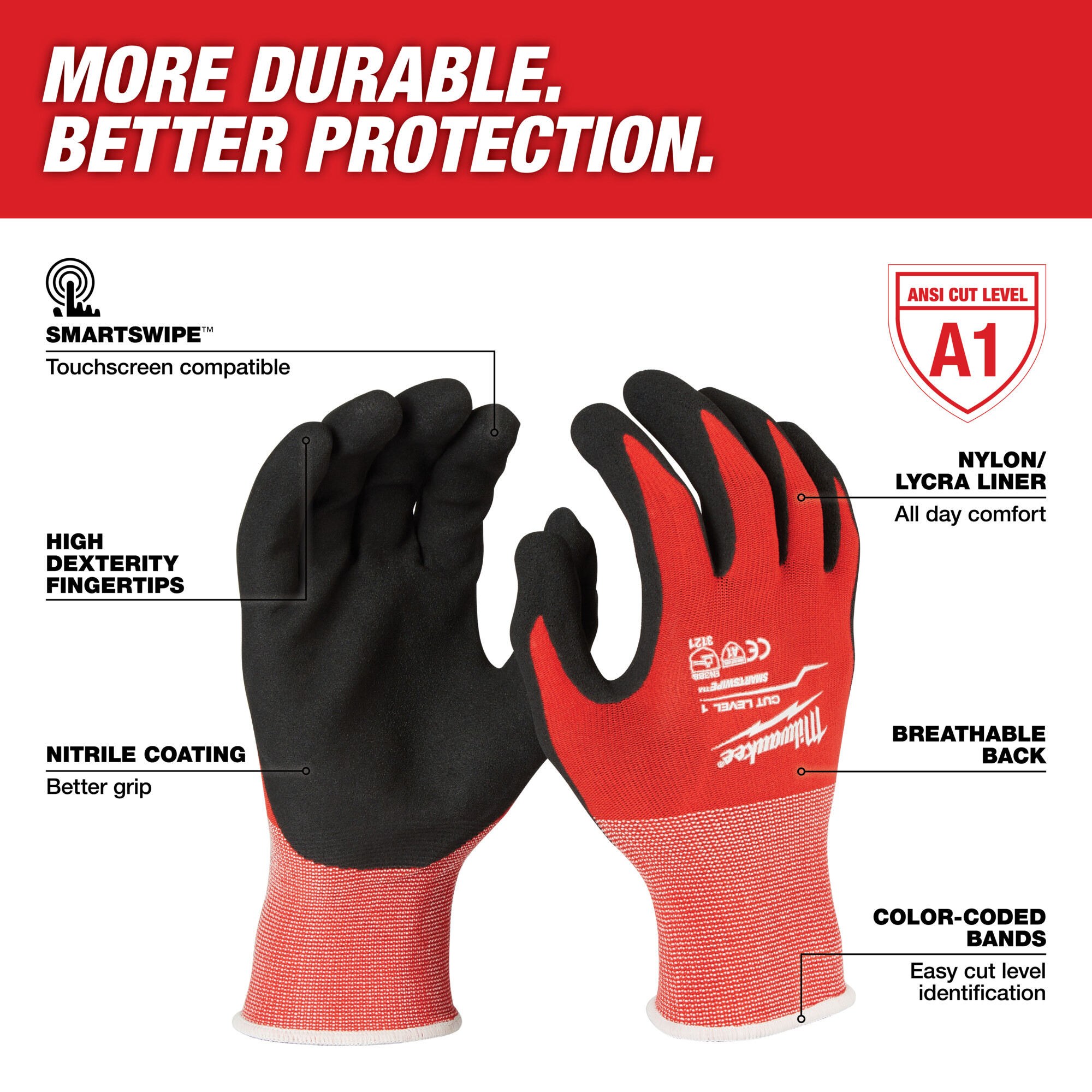 Milwaukee Men's Cut-Resistant Level 1 Nitrile Work Gloves, 1 Pair ...