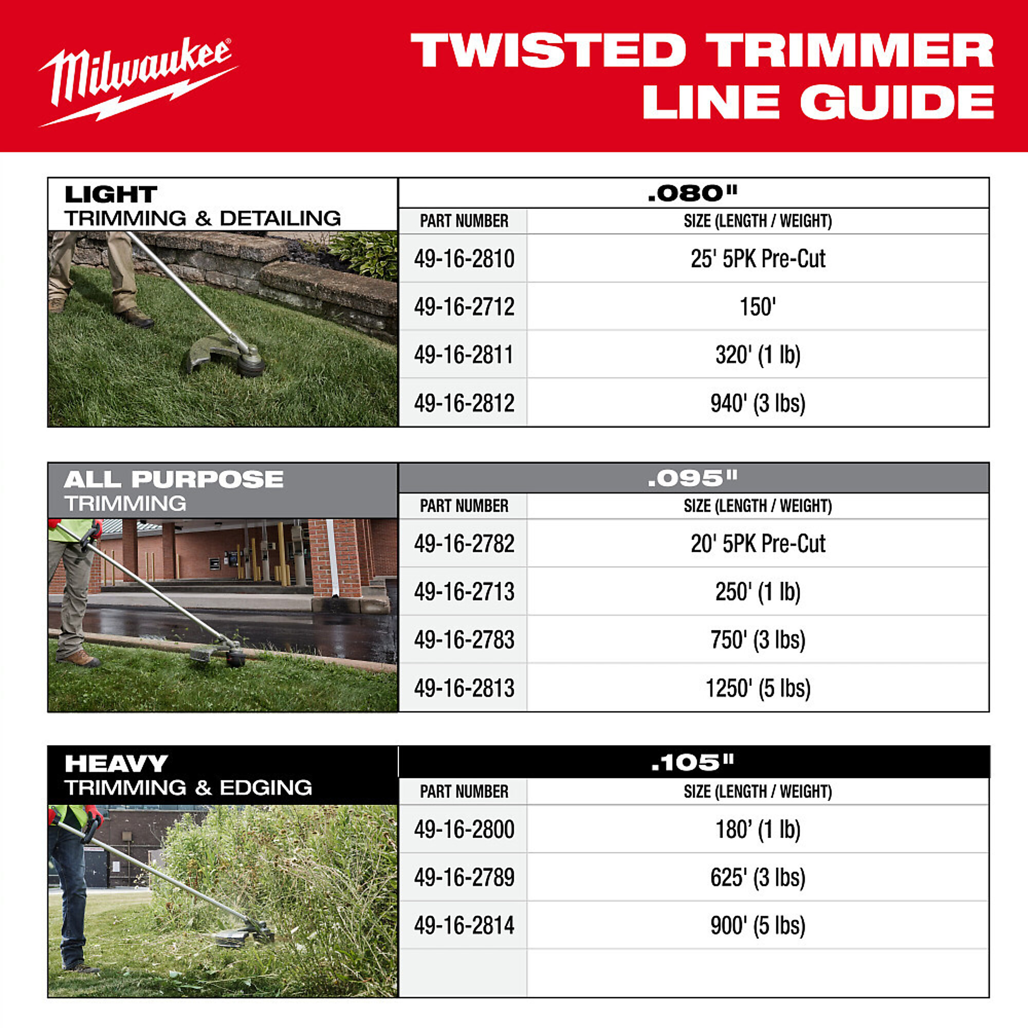 Milwaukee String Trimmer Line, .080in. x 150ft. Spool, Model# 49-16 ...