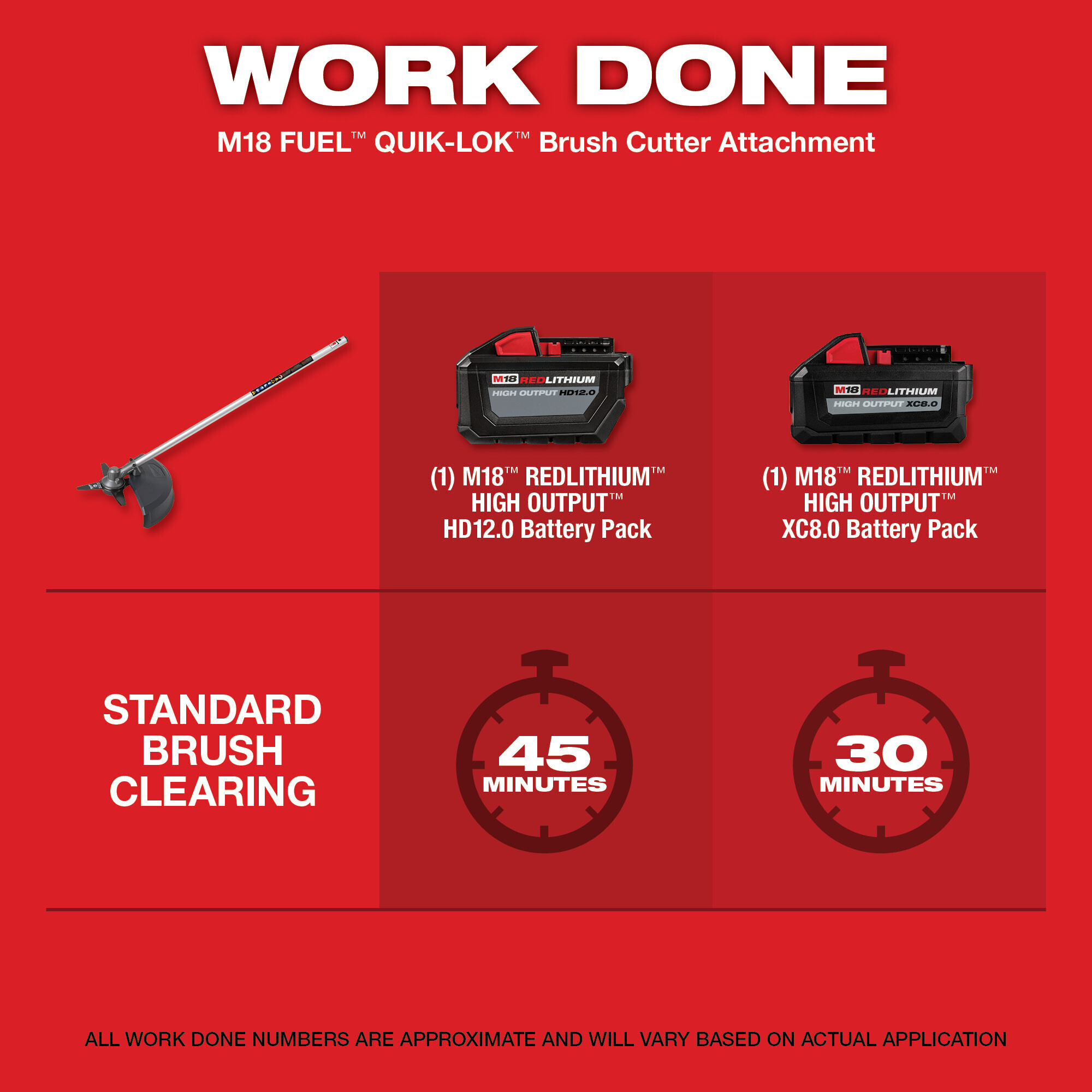 Milwaukee M18 FUEL QUIK-LOK Brush Cutter Attachment, Model# 49-16-2738 ...