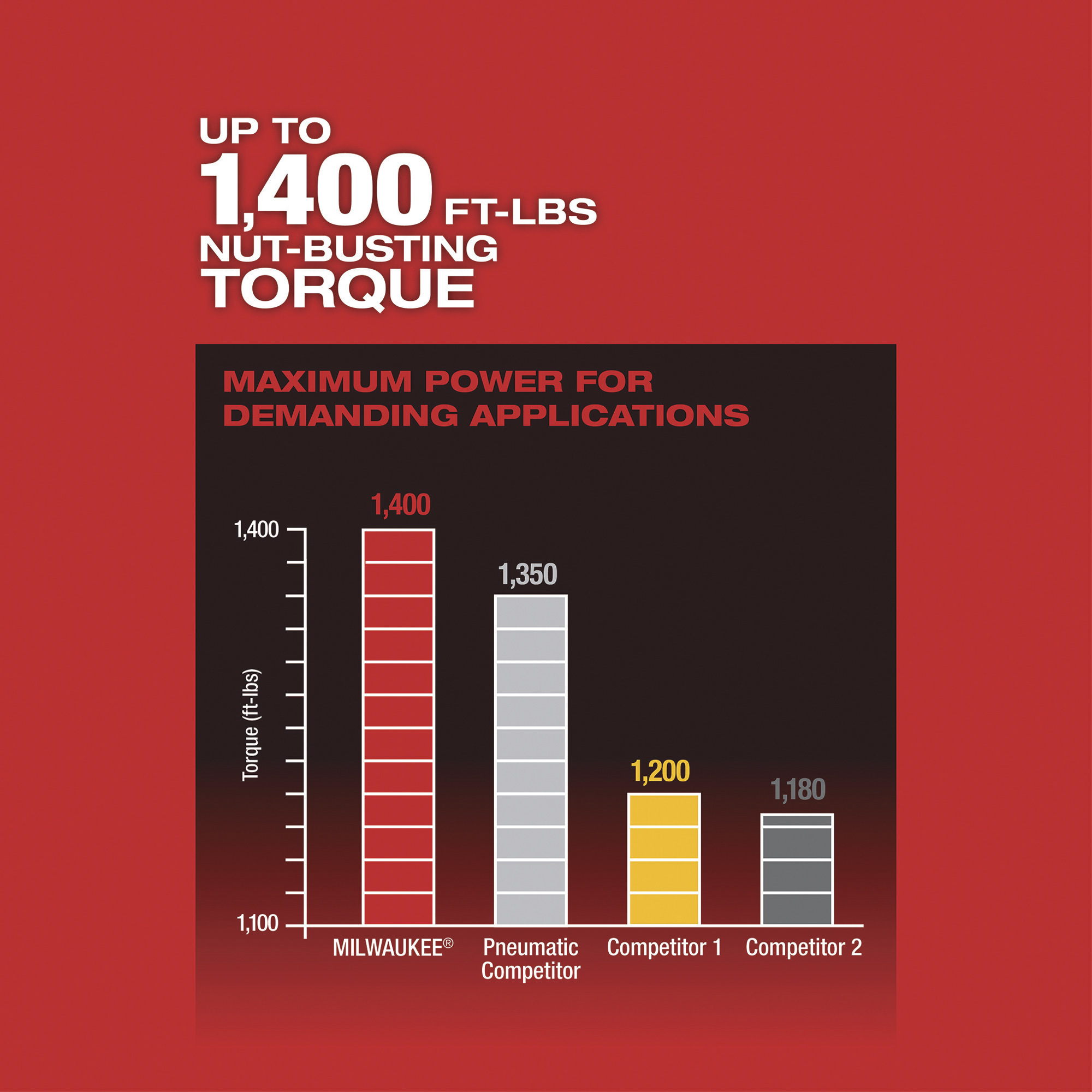 Milwaukee M18 FUEL High Torque Impact Wrench with Friction Ring Kit — 1 ...