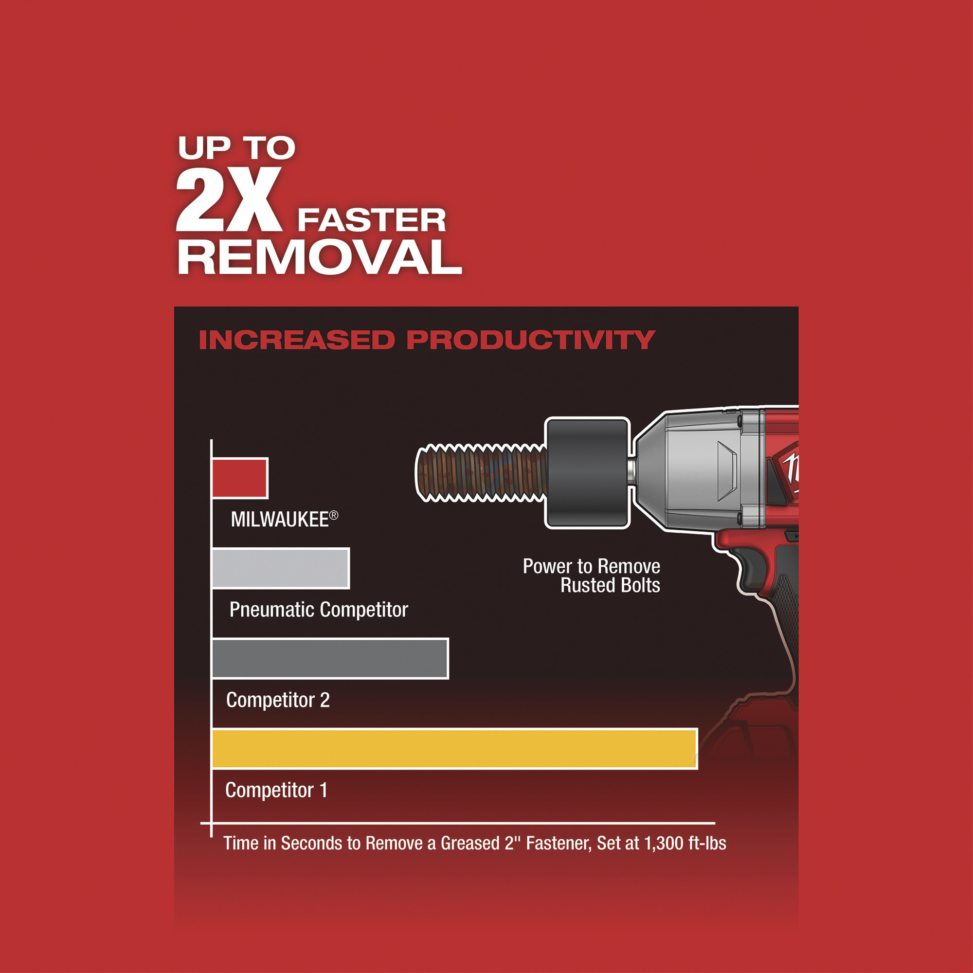 Milwaukee M18 FUEL 1/2in. High-Torque Impact Wrench with Friction Ring ...