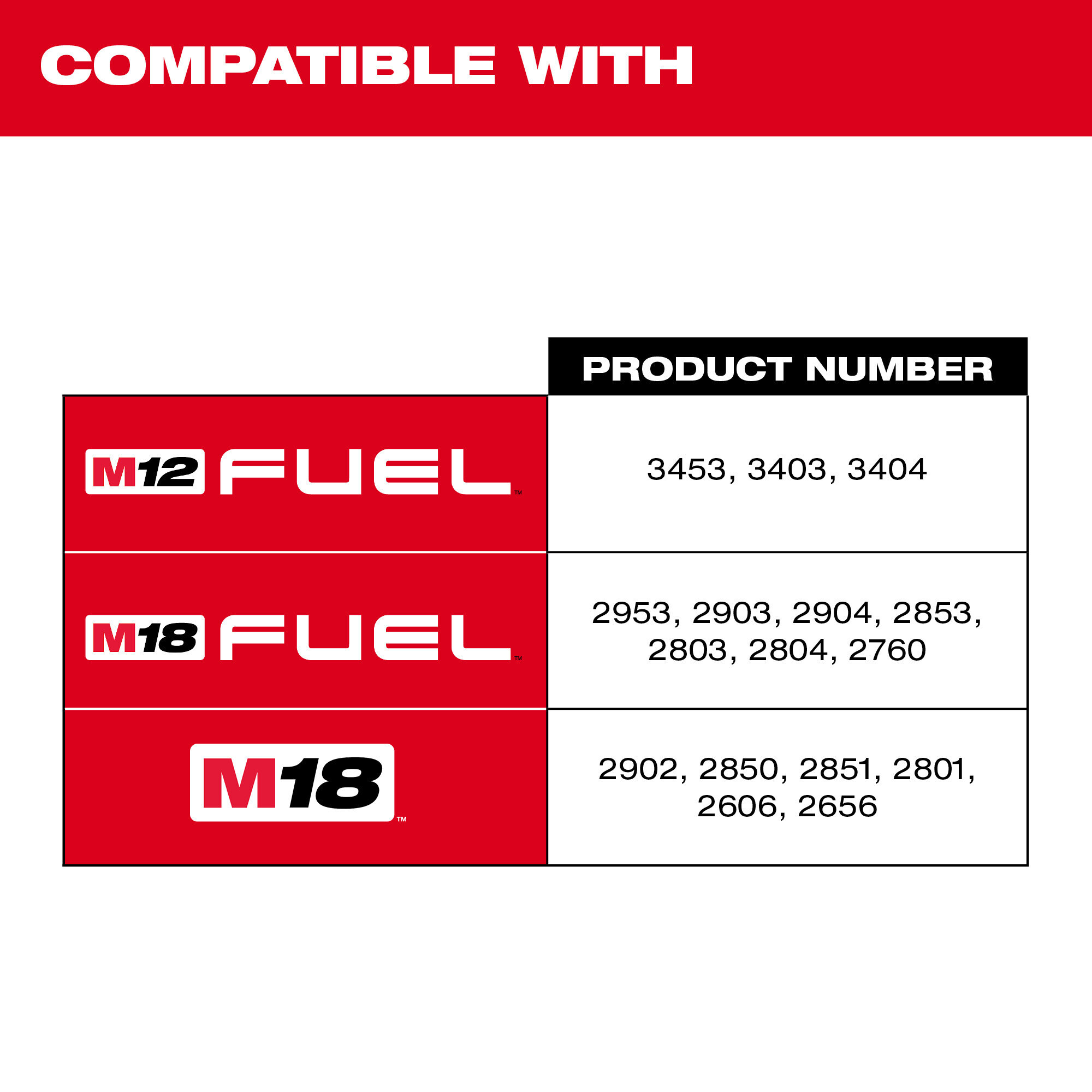 Milwaukee Drilling and Driving Bit Holder Accessory, For use with M18 ...