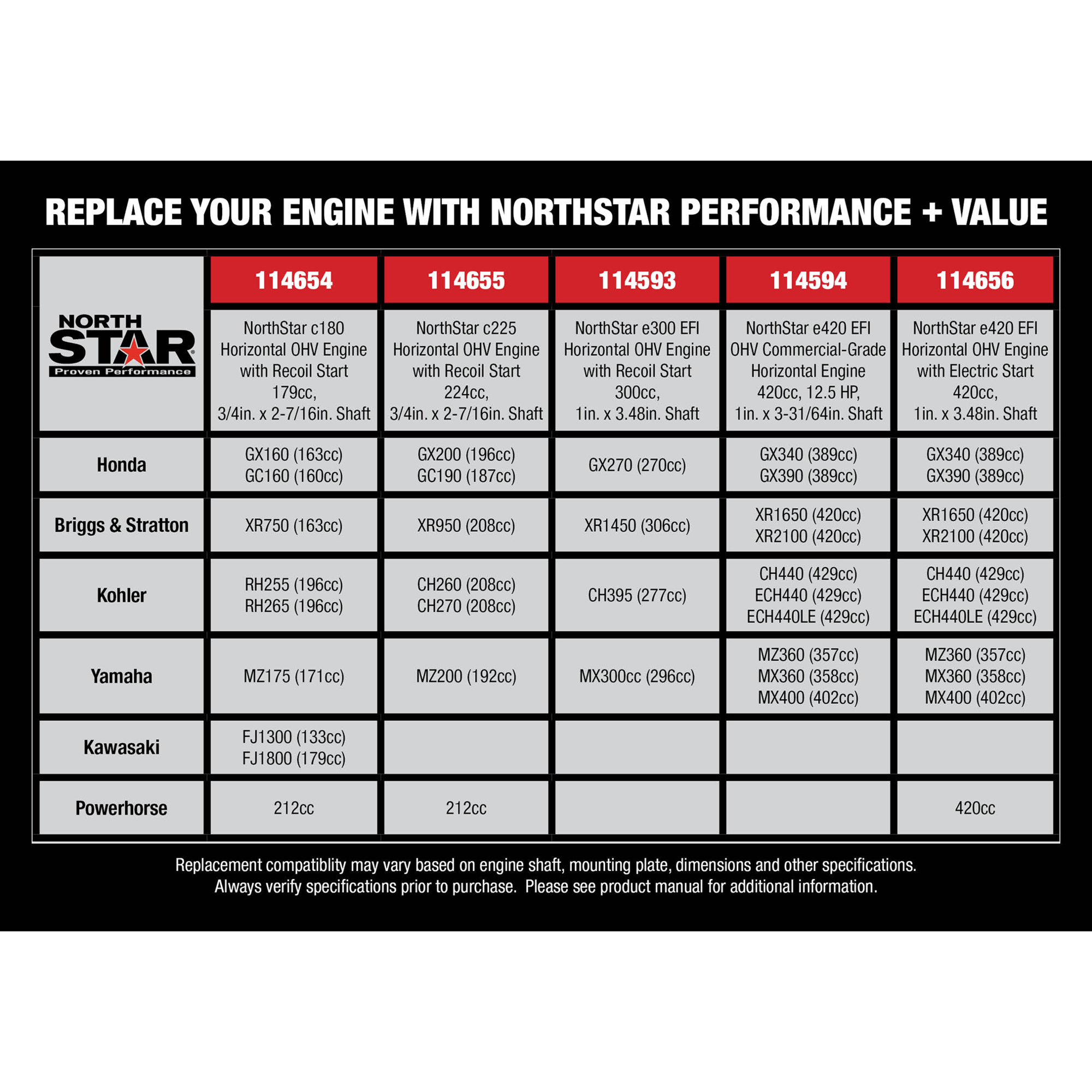 NorthStar c225 Horizontal OHV Engine with Recoil Start, 224cc, 3/4in. x ...