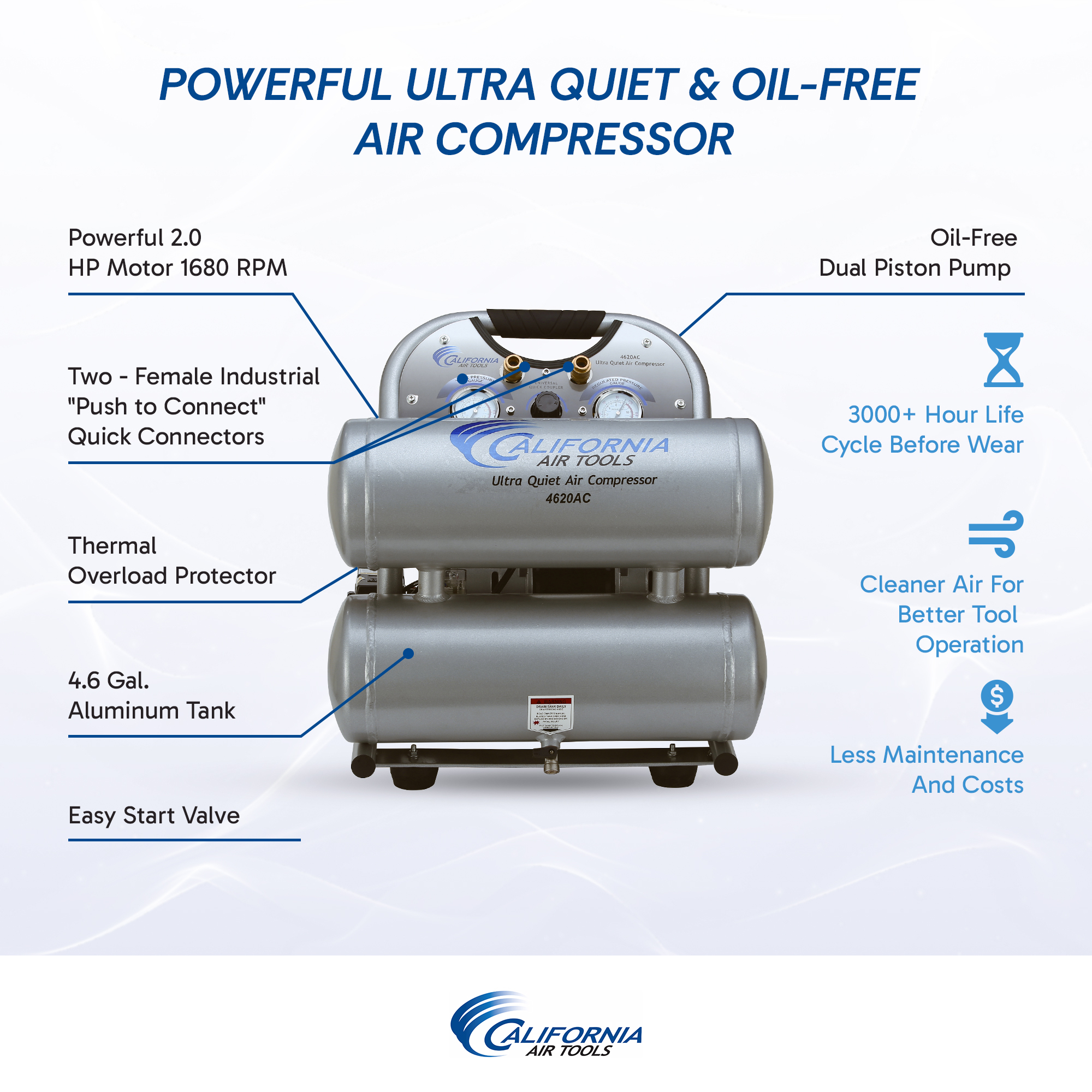 California Air Tools Ultra-Quiet Oil-Free Air Compressor, Horizontal, 2 ...