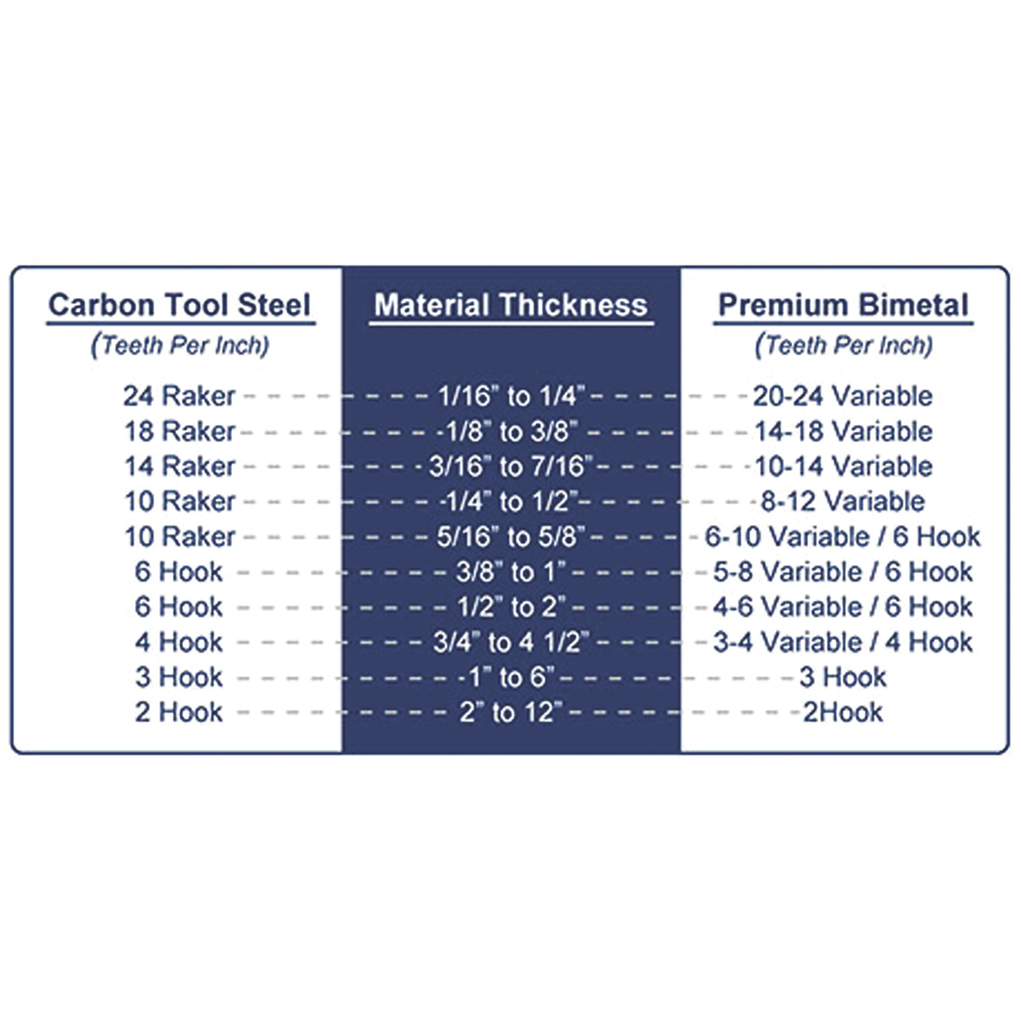 SuperCut Carbon Tool Steel Replacement Band Saw Blade, 93in.L x 3/4in.W ...