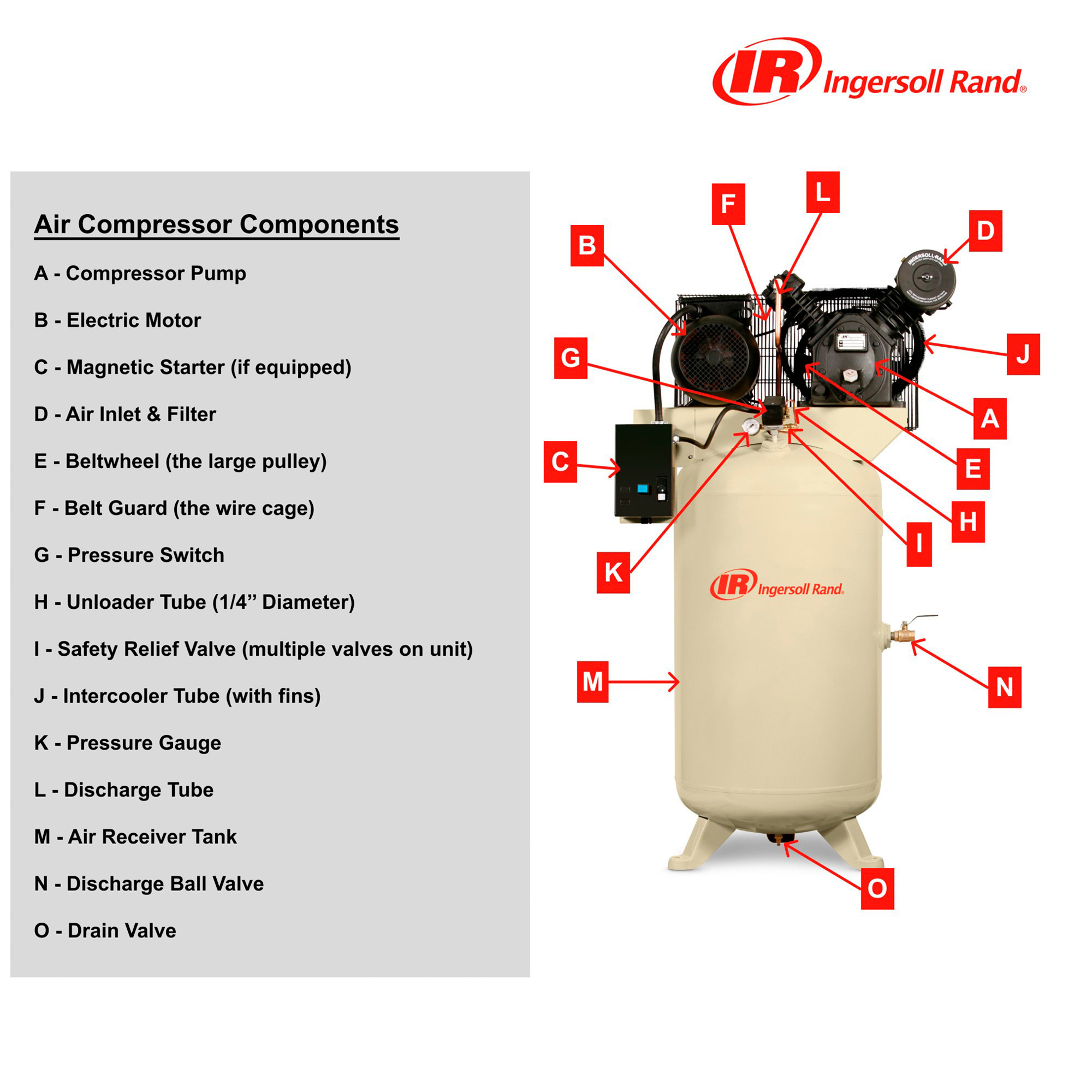 Ingersoll Rand Type-30 Reciprocating Air Compressor, 7.5 HP, 460 Volt ...