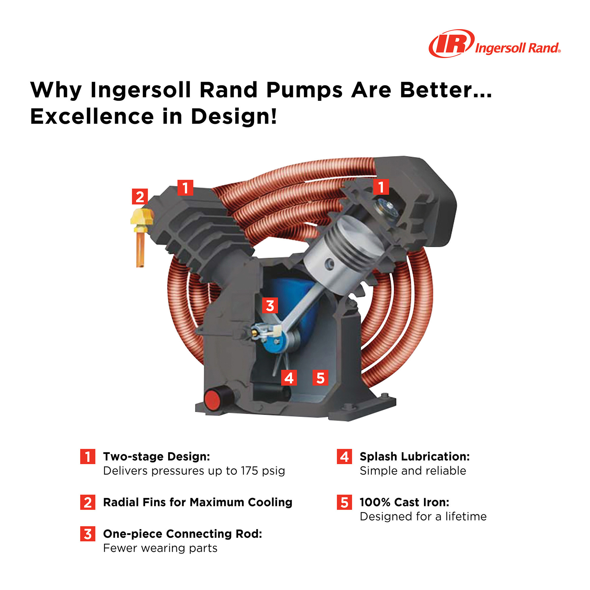 Ingersoll Rand Air Compressor, Duplex, 10 HP, 230 Volt 3 Phase, Model ...