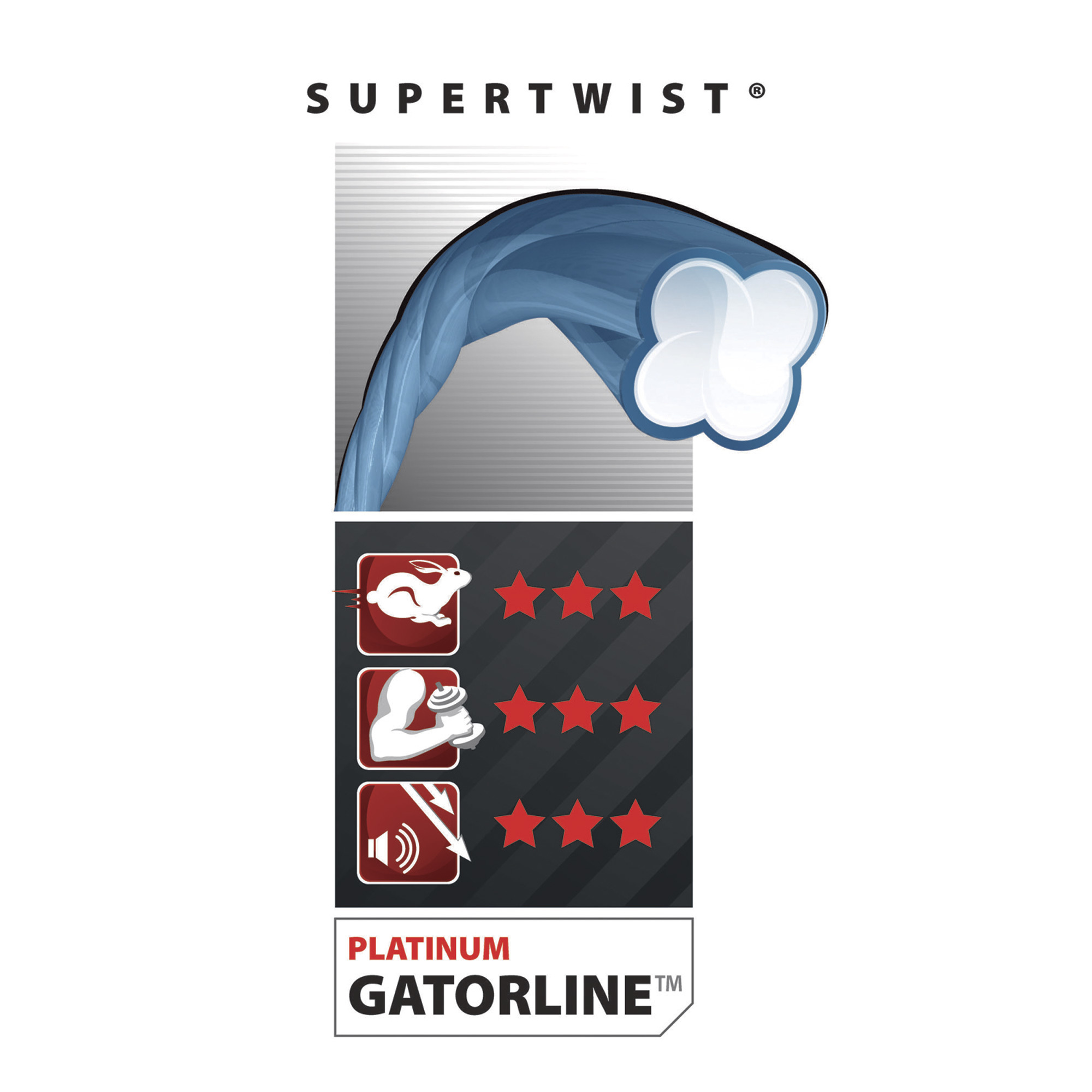 Oregon Platinum Gatorline String Trimmer Line, 0.095in. dia. x 145ft.L ...