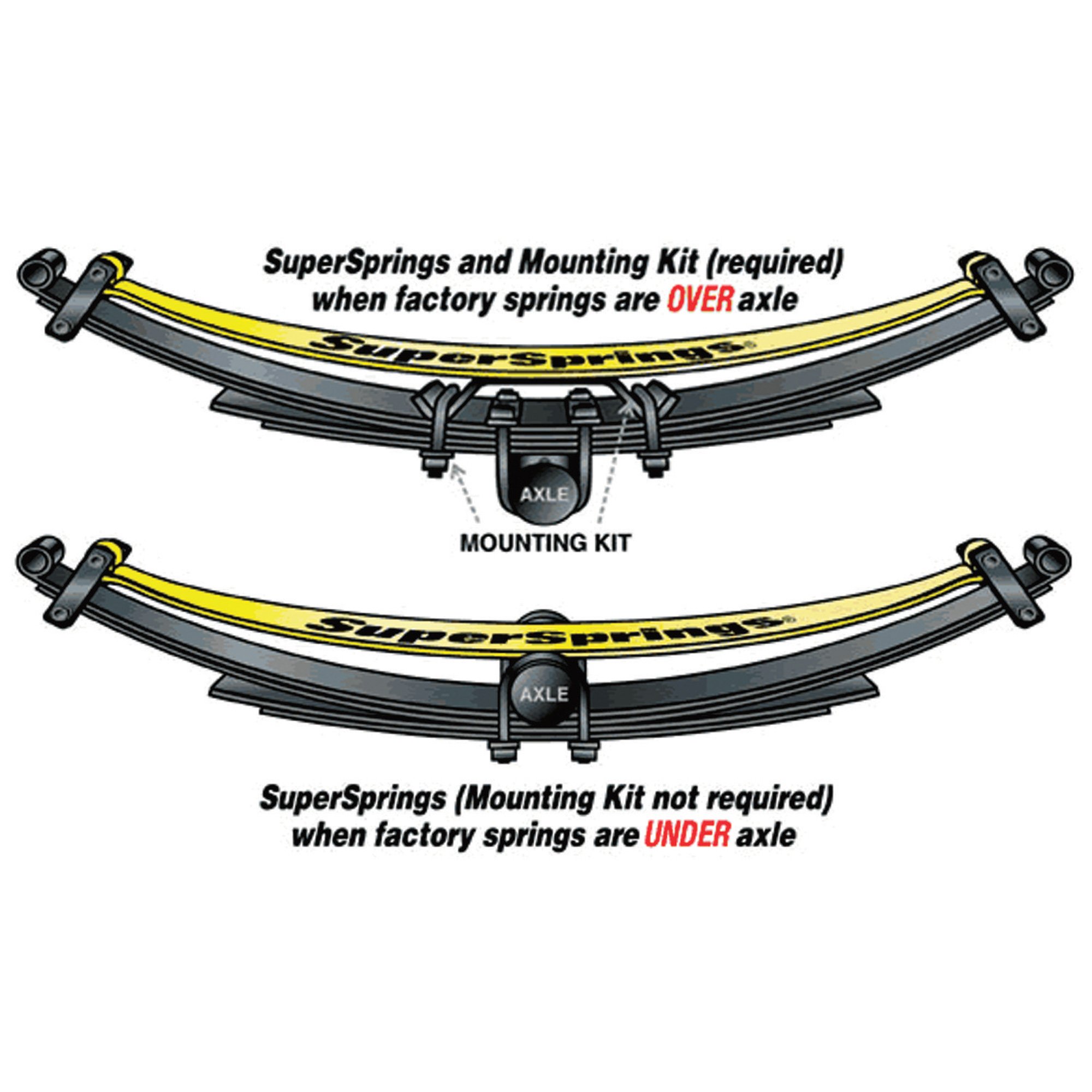 Supersprings Mounting Kit Model Mt Kt Northern Tool