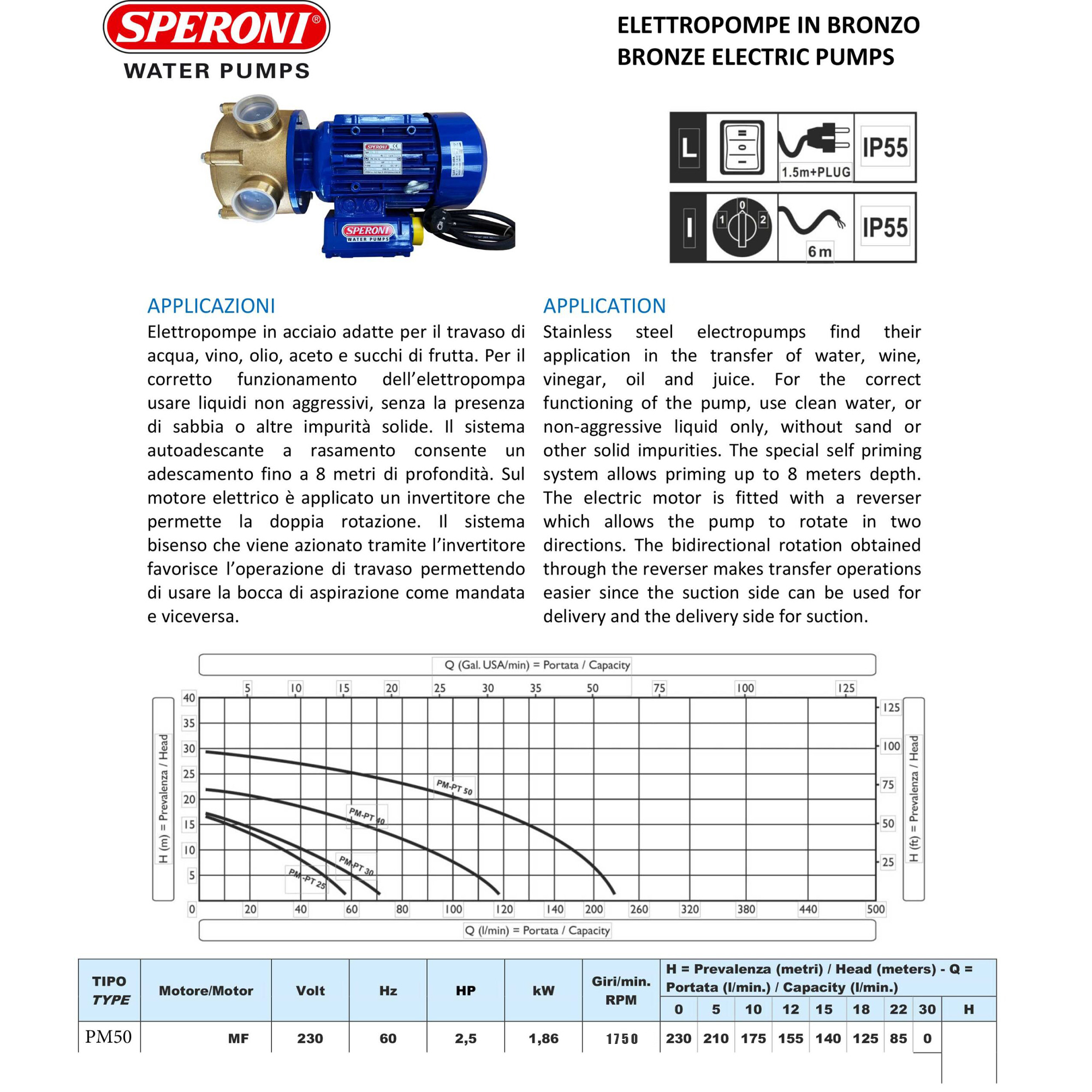 Speroni, Transfer water pump, Max. Flow 3600 GPH, Horsepower 2-1/2 HP ...