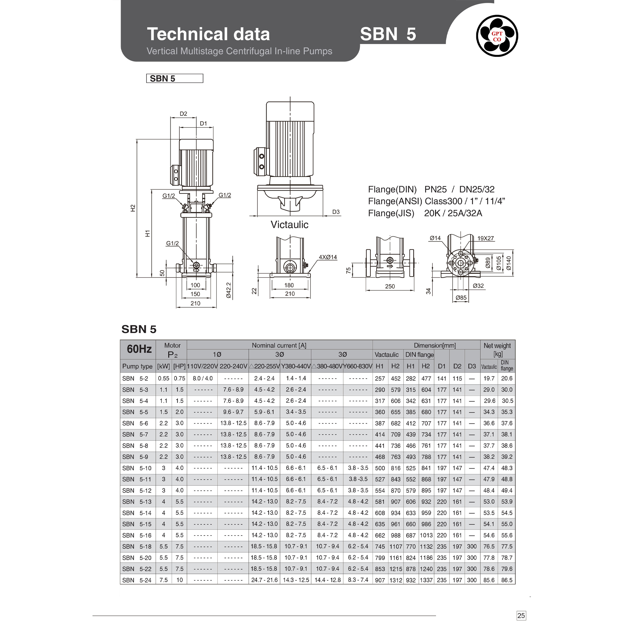 Gol Pumps, Vertical Multi Stage Inline Pump SS316, Max. Flow 2640 GPH ...