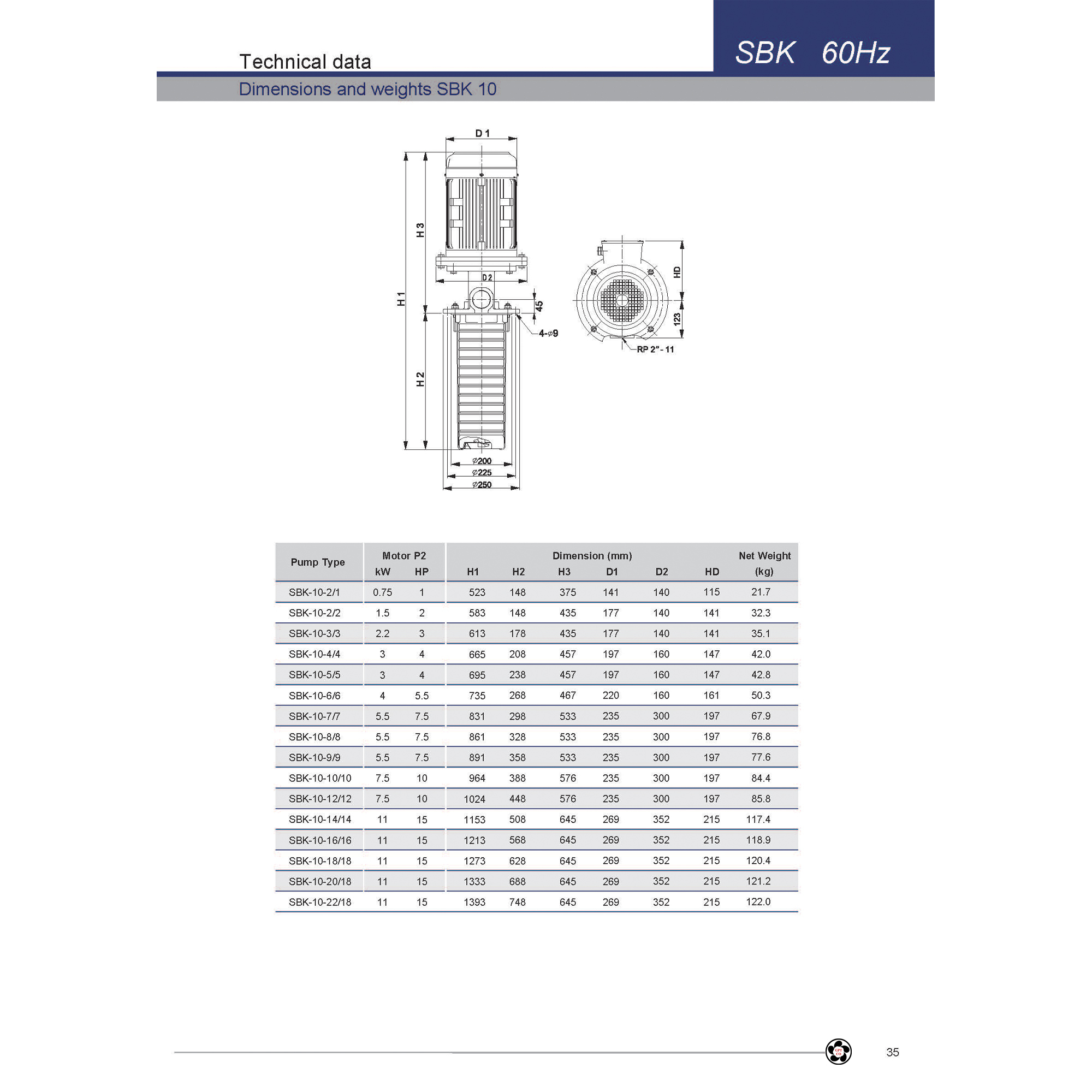 Gol Pumps Immersible Pump, 3PH, 230/460 V, Max. Flow 4140 GPH ...