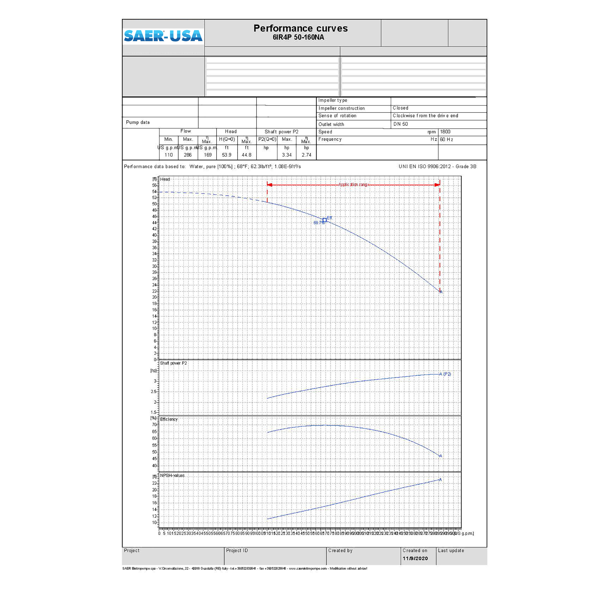 Saer-USA, MONO BLOCK END-SUCTION CENTRIFUGAL ELECTRICPUMPS, Max. Flow ...