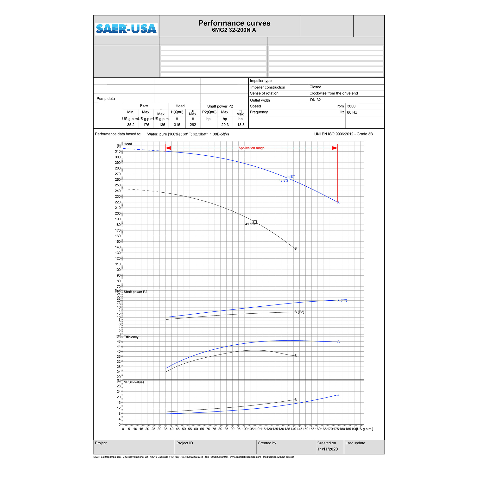 Saer-USA, CLOSE COUPLED END-SUCTION CENTRIFUGAL ELECTRICPUMPS, Max ...