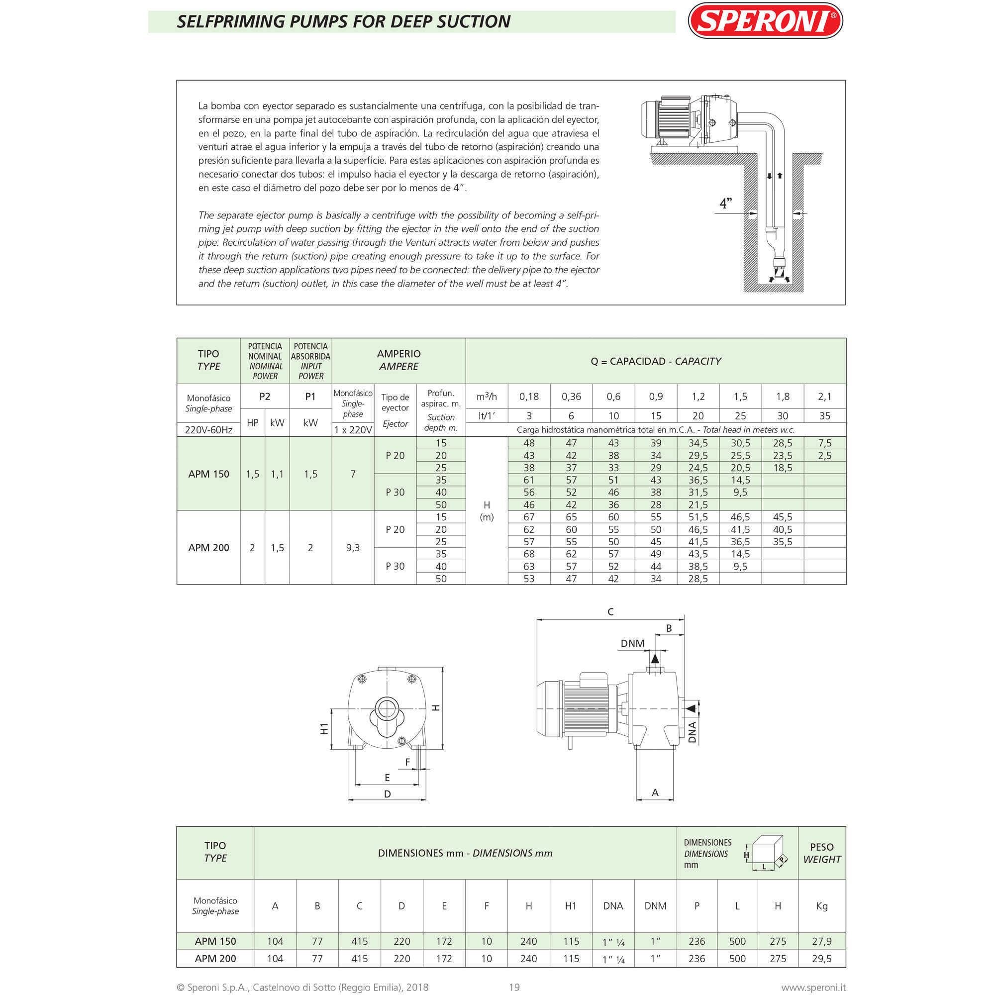 Speroni Self priming, 552GPH, 220V, APM 150 (P30), Max. Flow 552 GPH ...