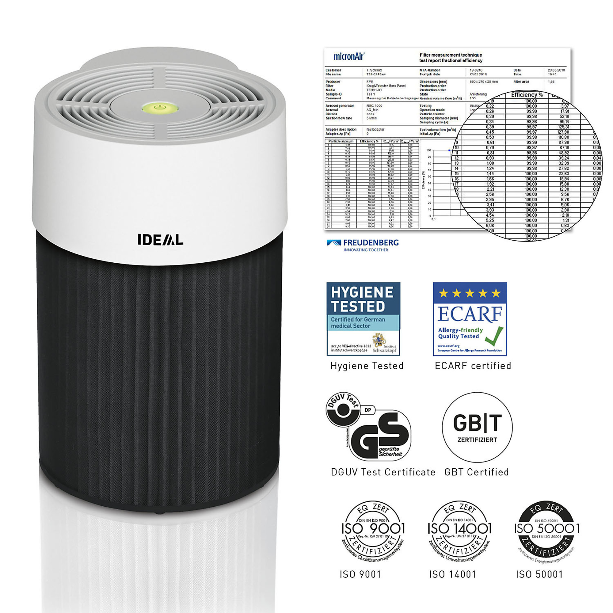 Ideal, AP30 Pro, 5-speeds, Air Purifier, 300 sq.ft., Max. Coverage Area 10.947 ft², Model ...