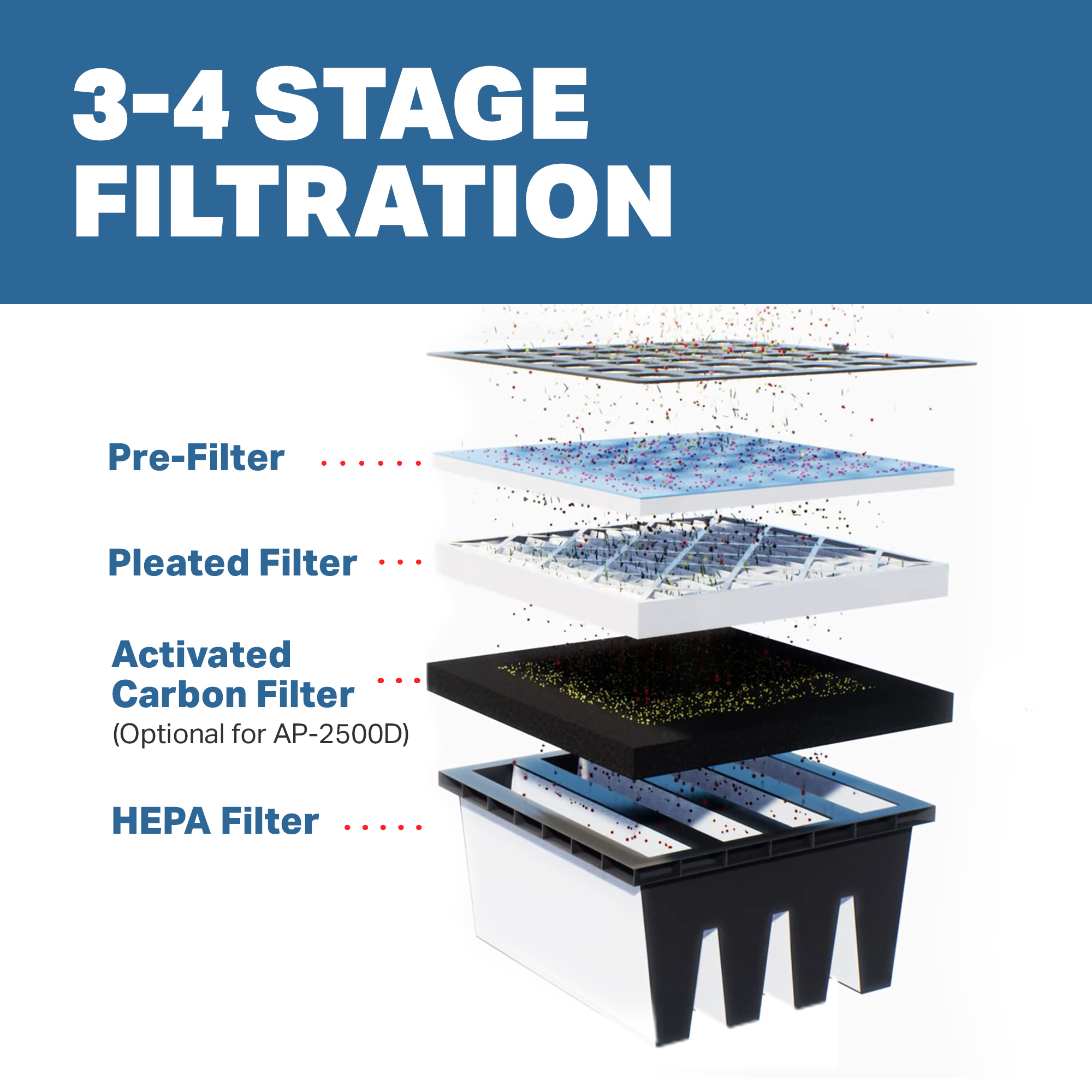 XPOWER, 4-Stage MEGA HEPA Air Scrubber+ Air Quality Sensor, Max ...