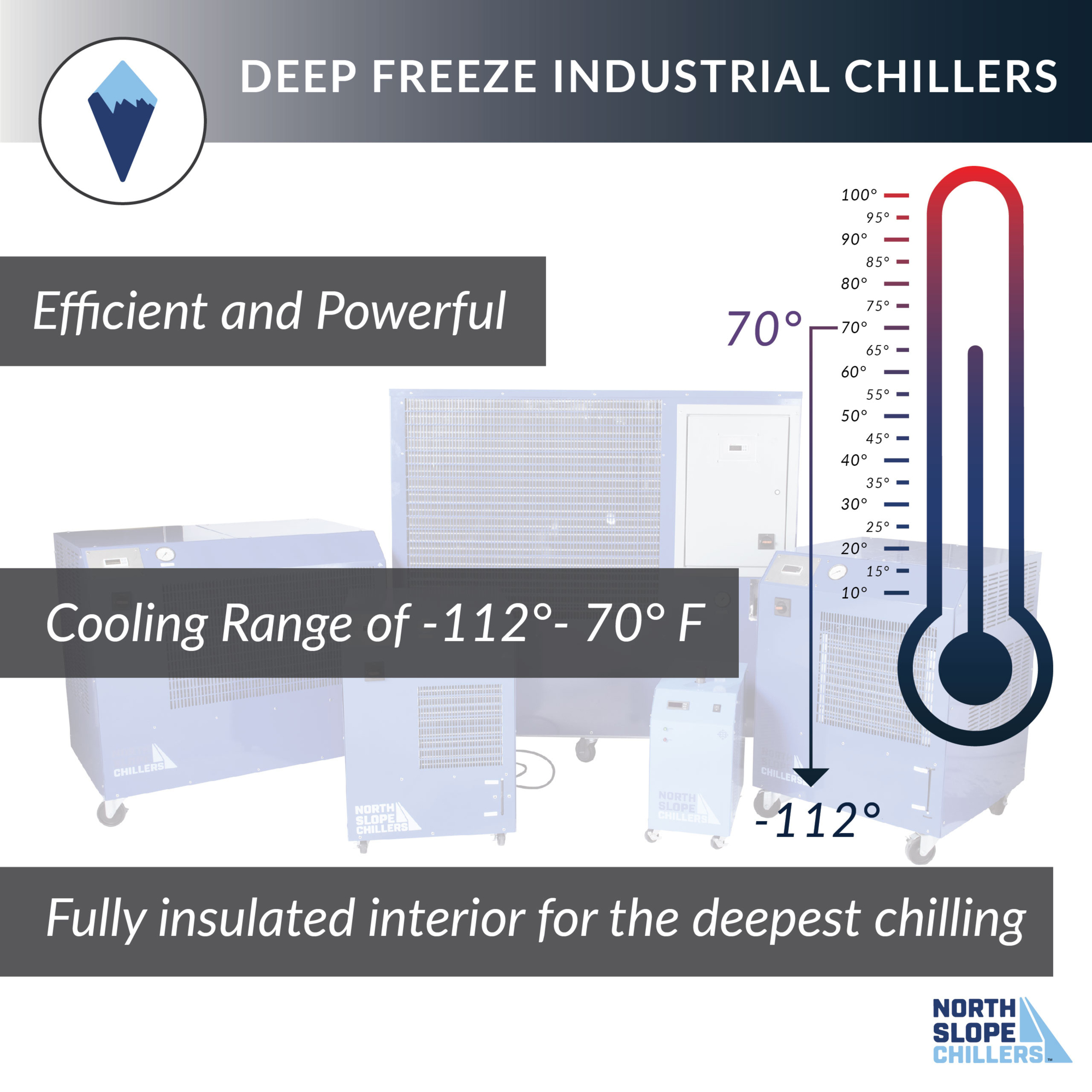 Powerblanket, 10 Ton Low-Temp Industrial Fluid Chiller (Outdoor), BTU ...