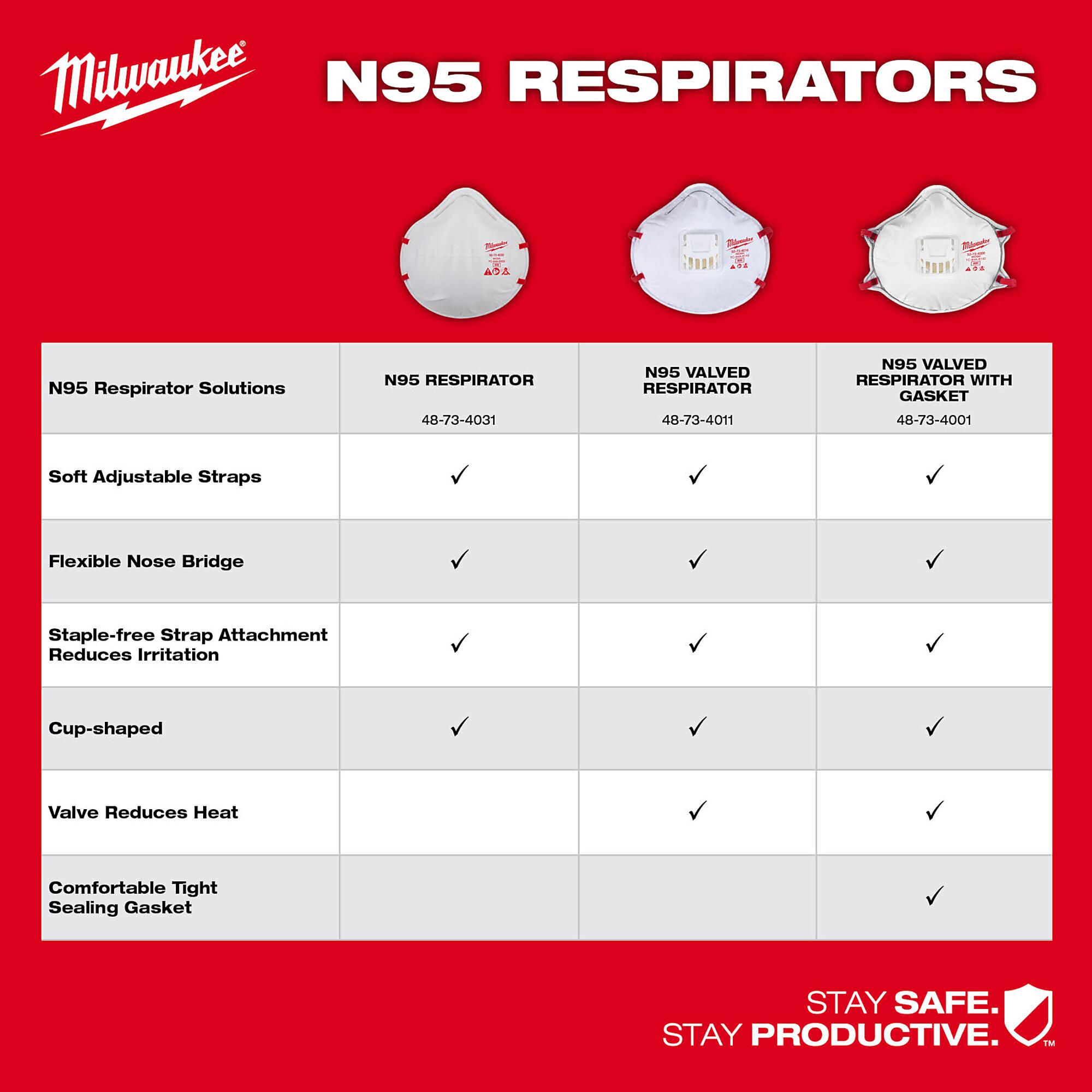 Milwaukee N95 Masks, 10Pk, White, One-Size, Model# 48-73-4014 ...