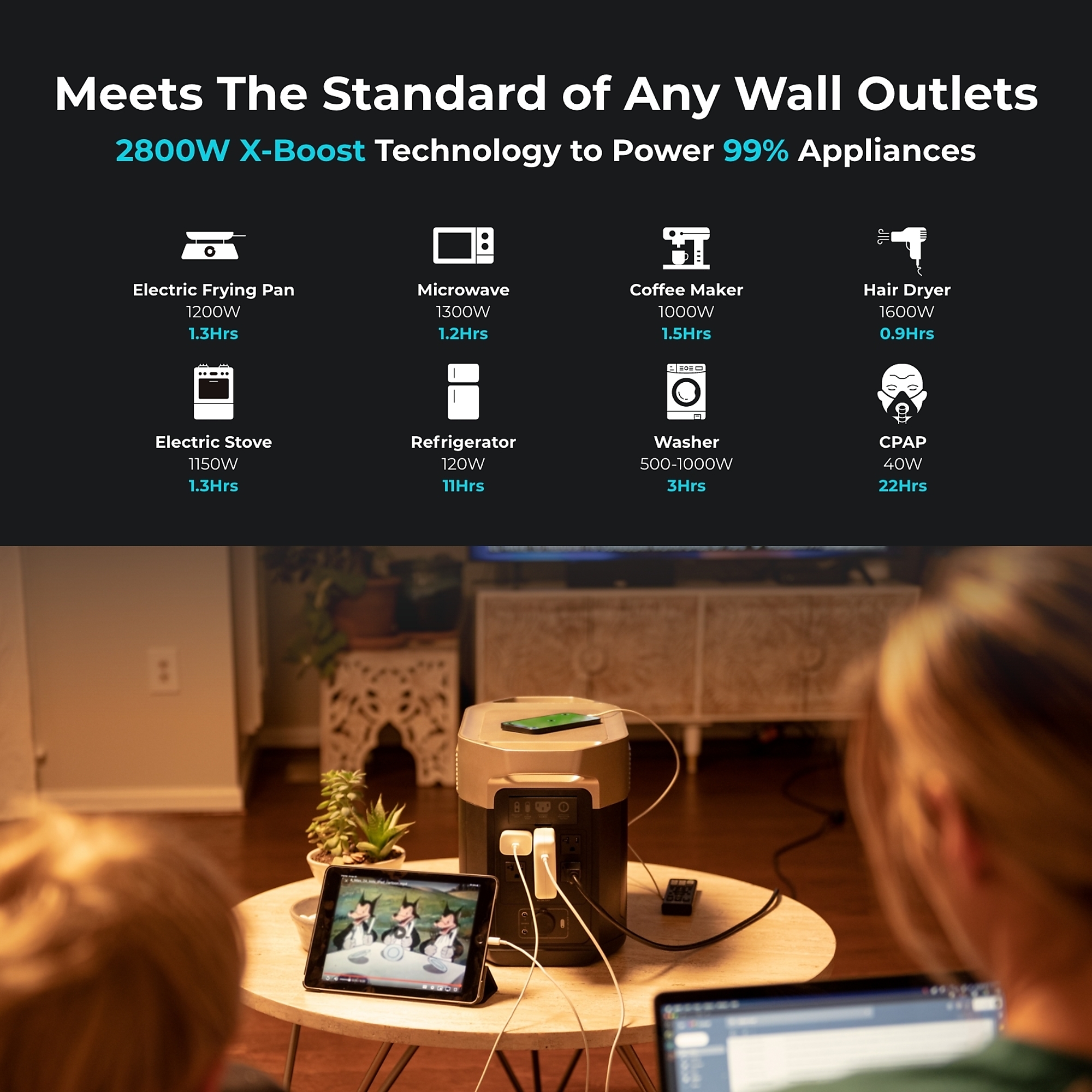 EcoFlow, DELTA MAX1,600 Portable Power Station 5000 Surge Watts ...