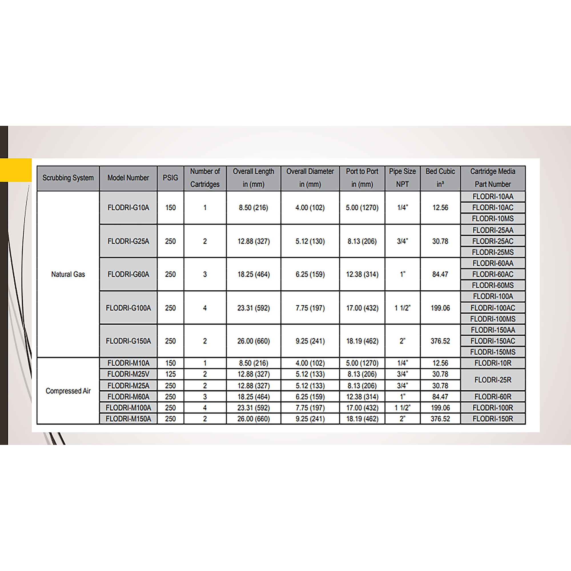 Flo-Dri, Gas Scrubber c/w Cartridges, Model# FLODRI-G10A-MS | Northern Tool