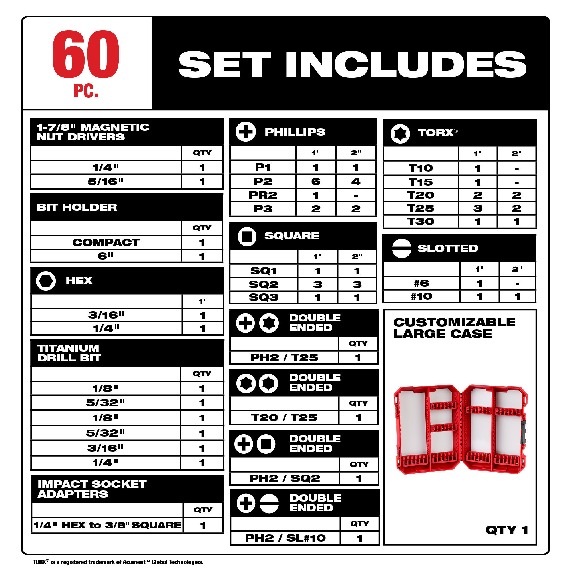 Milwaukee, SHOCKWAVE Impact Duty Drill Drive Set - 60PC, Included (qty ... Milwaukee, SHOCKWAVE Impact Duty Drill Drive Set - 60PC, Included (qty ...