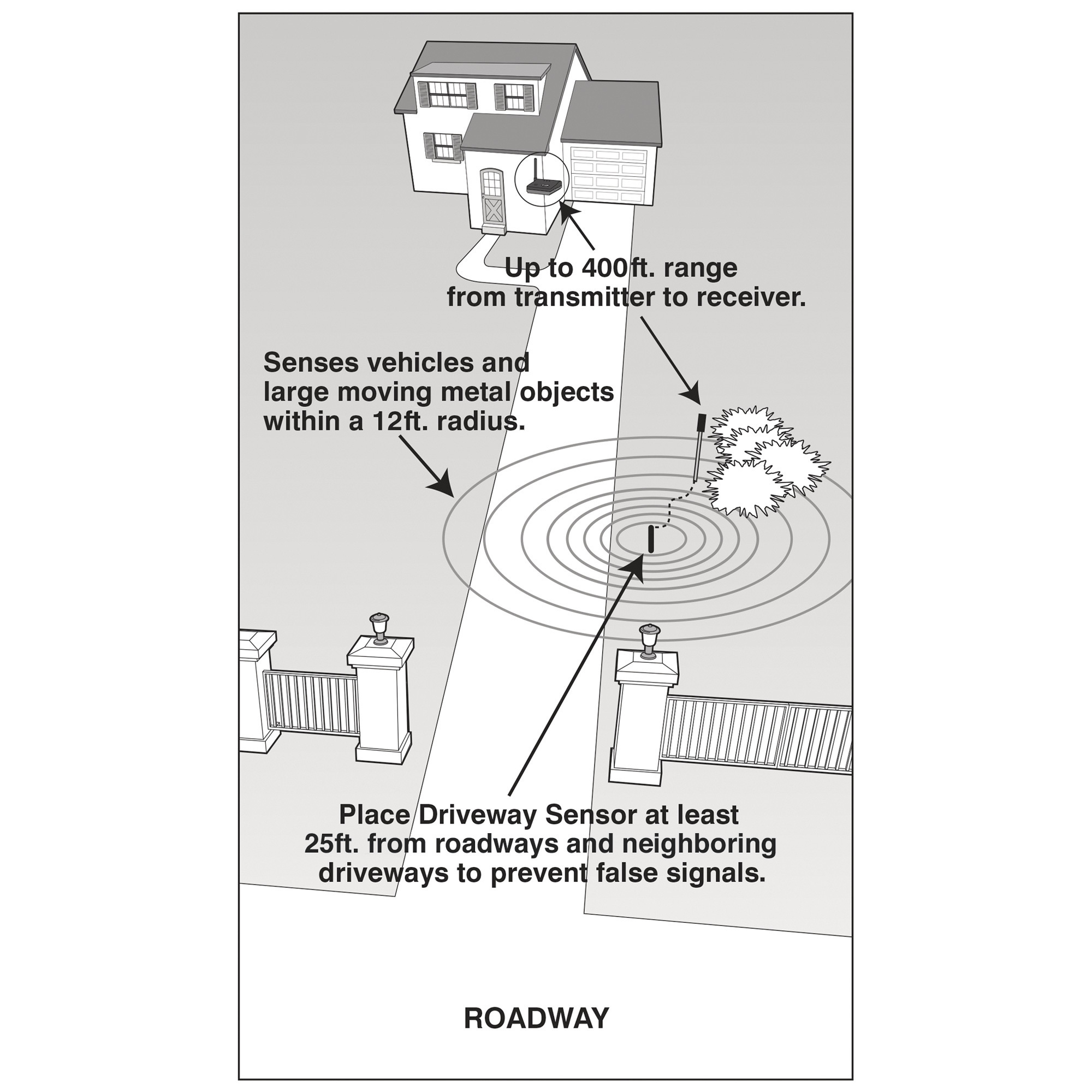 Mighty Mule Wireless Driveway Vehicle Alert System, Model FM231 ...