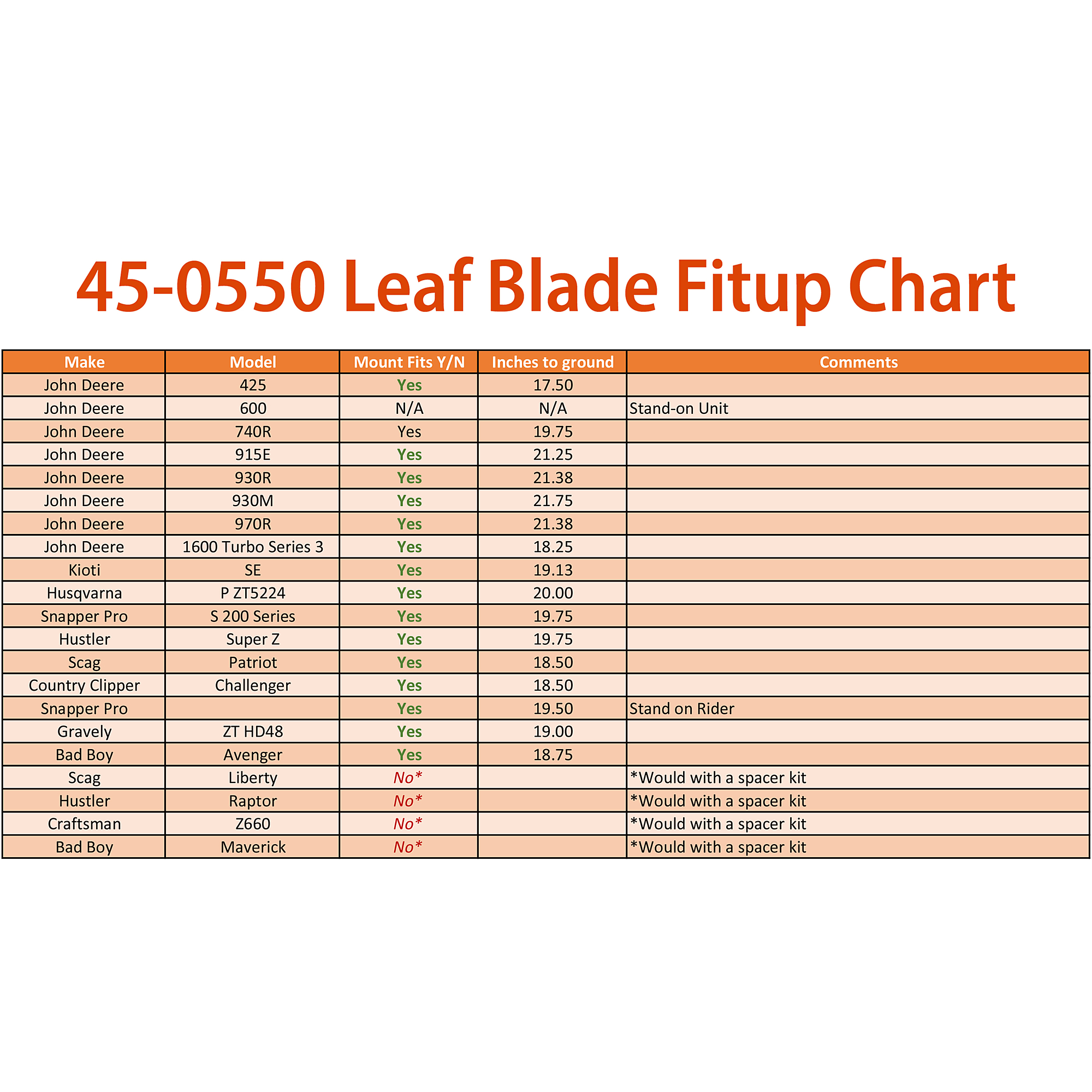 Agri-Fab, Leaf Blade for Zero-turn Mower, Model# 45-0550 | Northern Tool