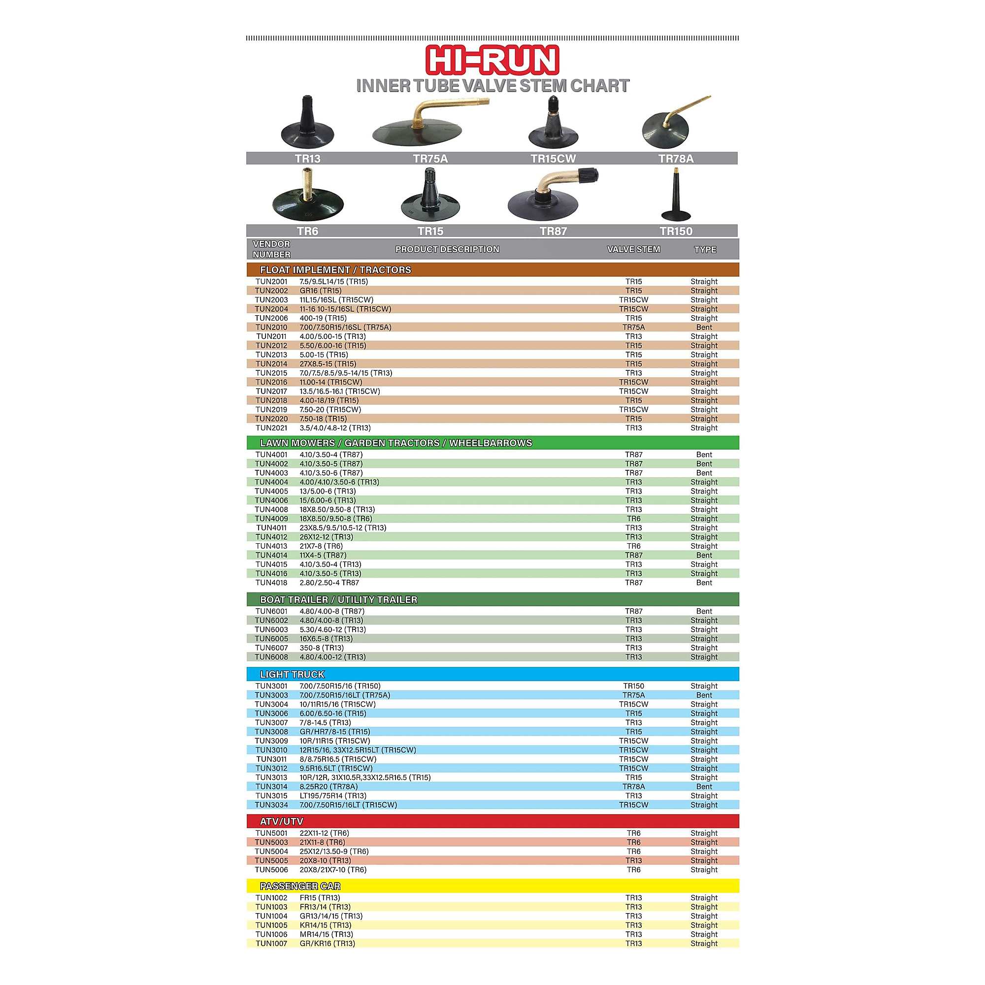HI-RUN, Tube 8.25R20 (TR78A) Light Truck, Fits Rim Size 20 in, Included ...