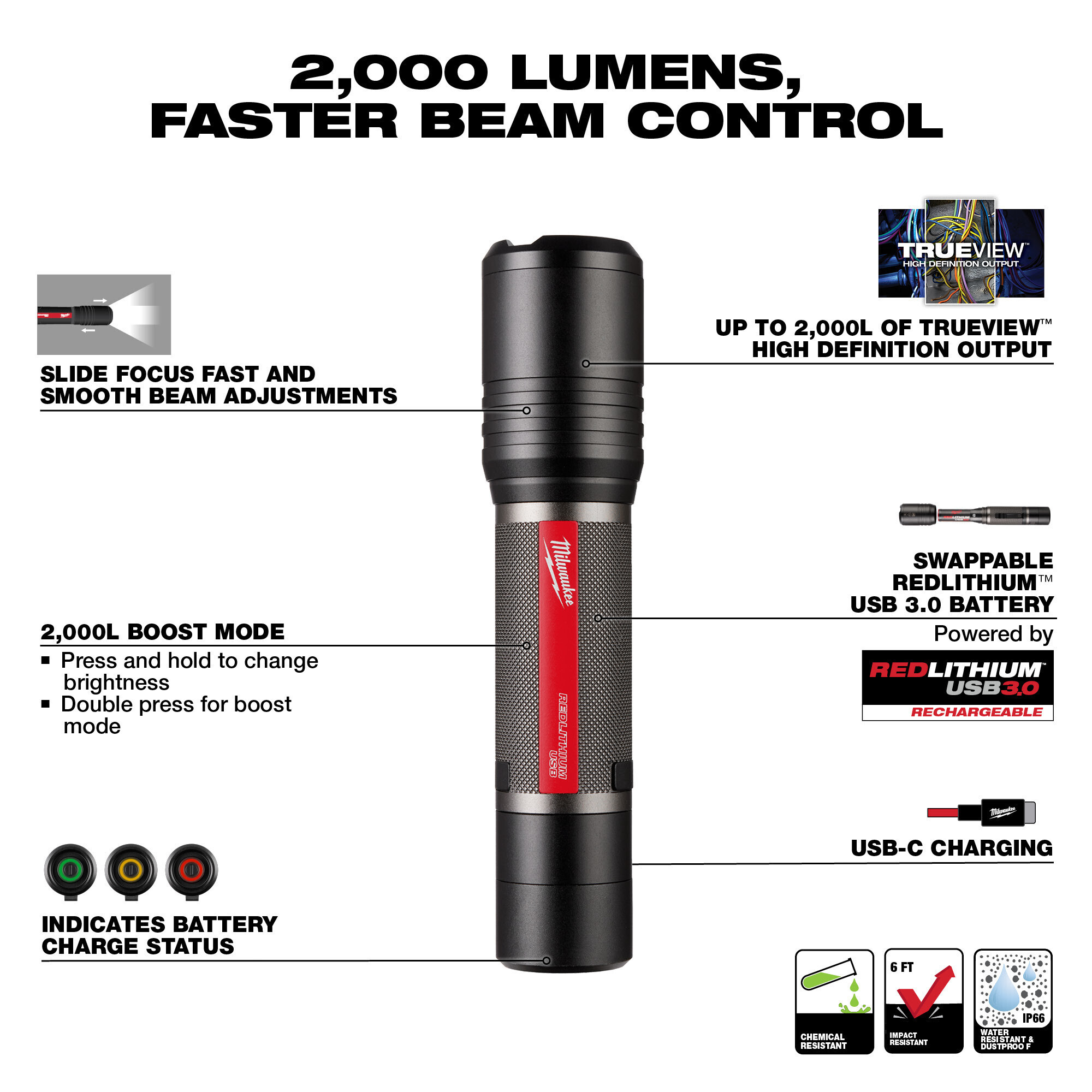 Milwaukee, REDLITHIUM USB 2000L Slide Focus Flashlight, Light Output ...