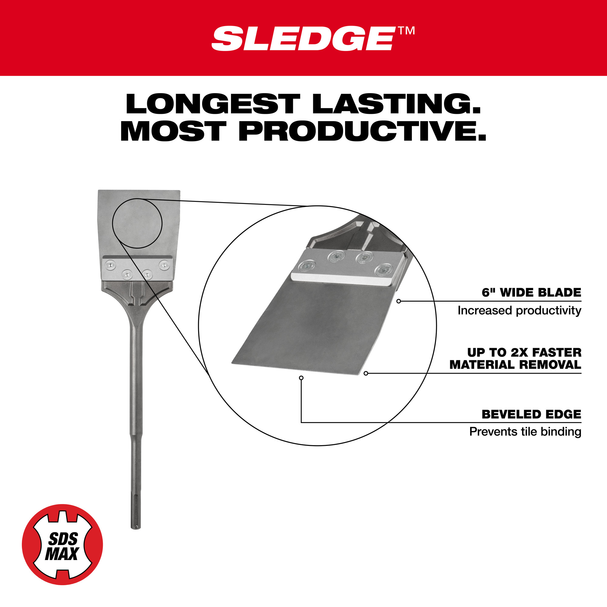 Milwaukee SLEDGE SDS Max 6in. Floor Scraper, Model# 48-62-4096 ...