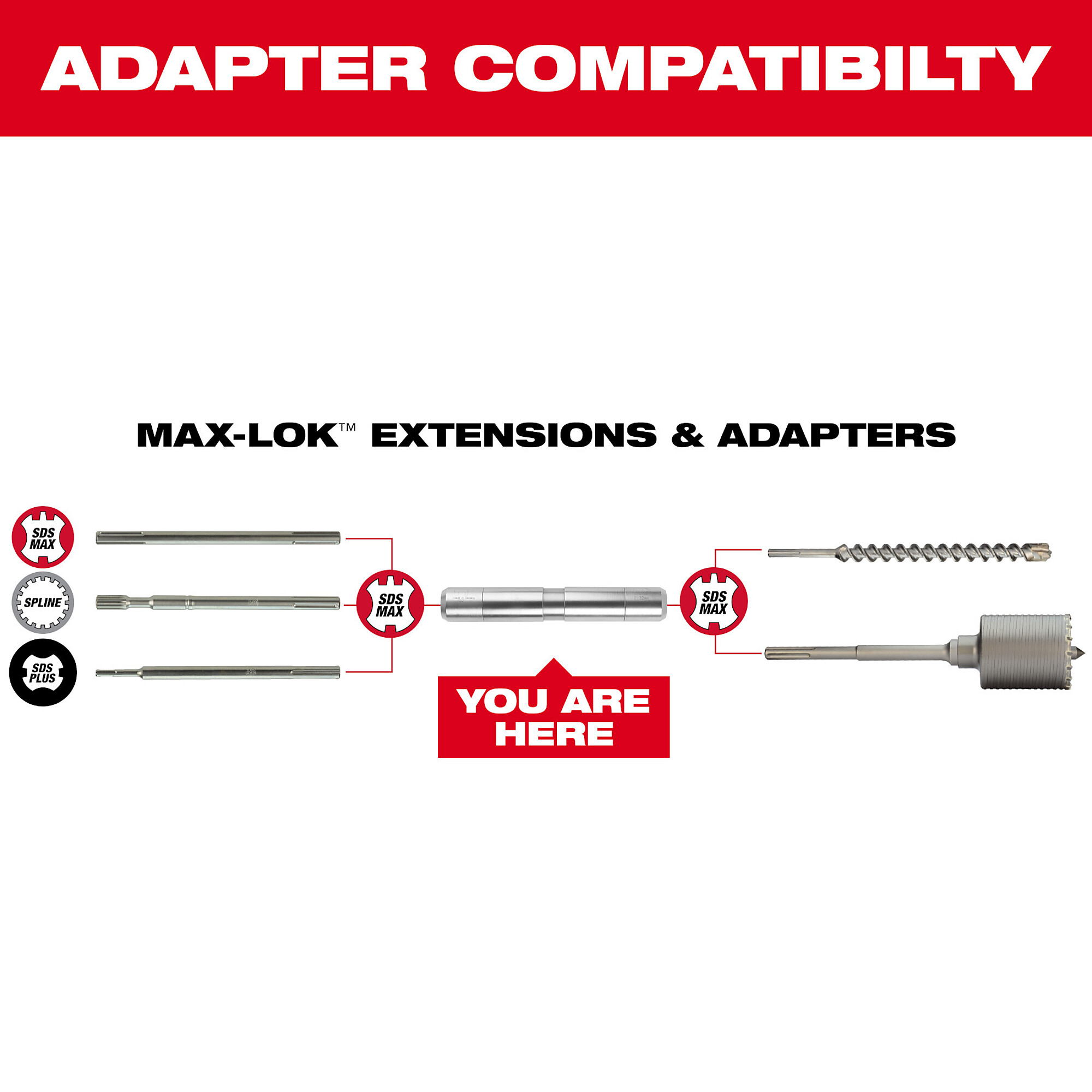 Milwaukee Max-Lok™, MAX-LOK Connection Adapter, Included (qty.) 1 Model ...