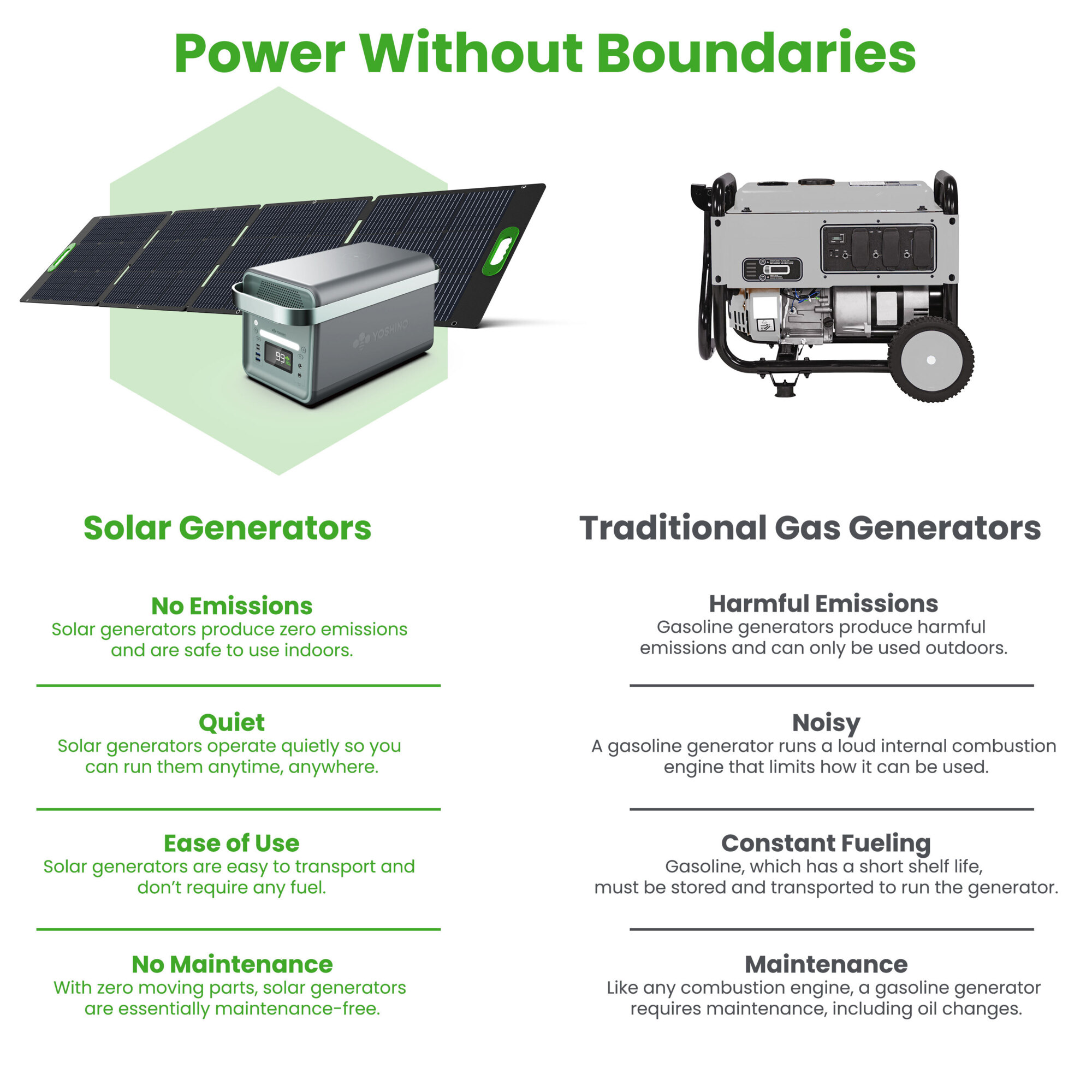 Yoshino, SS Portable Solar Generator 2000W + 200W Panel, Running Watts ...