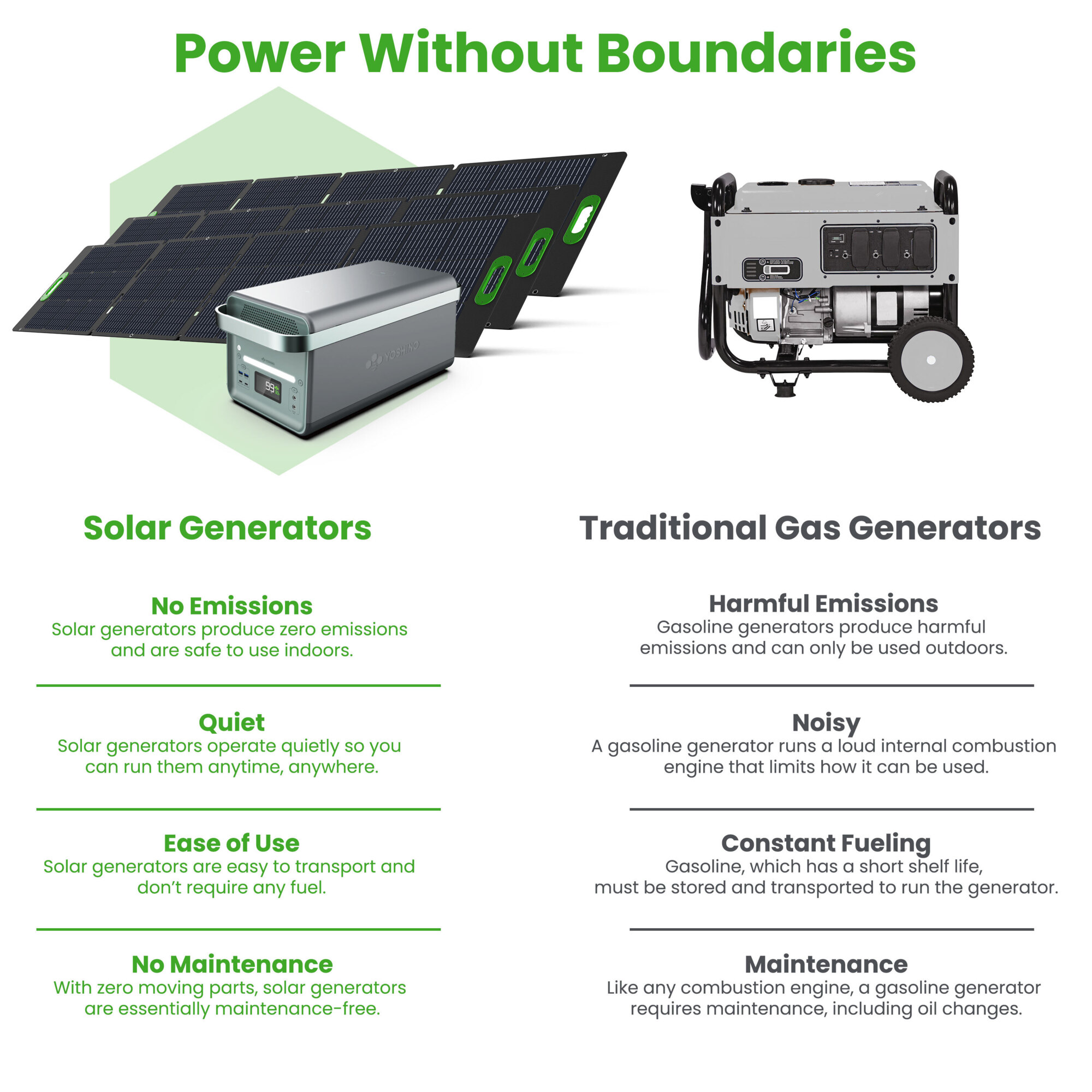 Yoshino, Solid-State Portable Solar Generator 4000W + (3)200W Panels ...