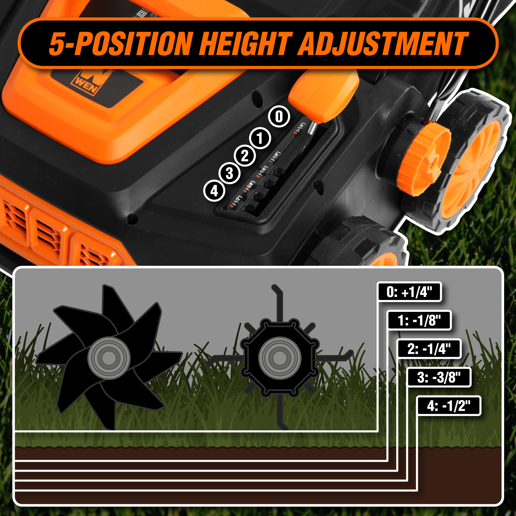 WEN 2-in-1 Electric Dethatcher and Scarifier - 15in. Width, 13A Motor ...