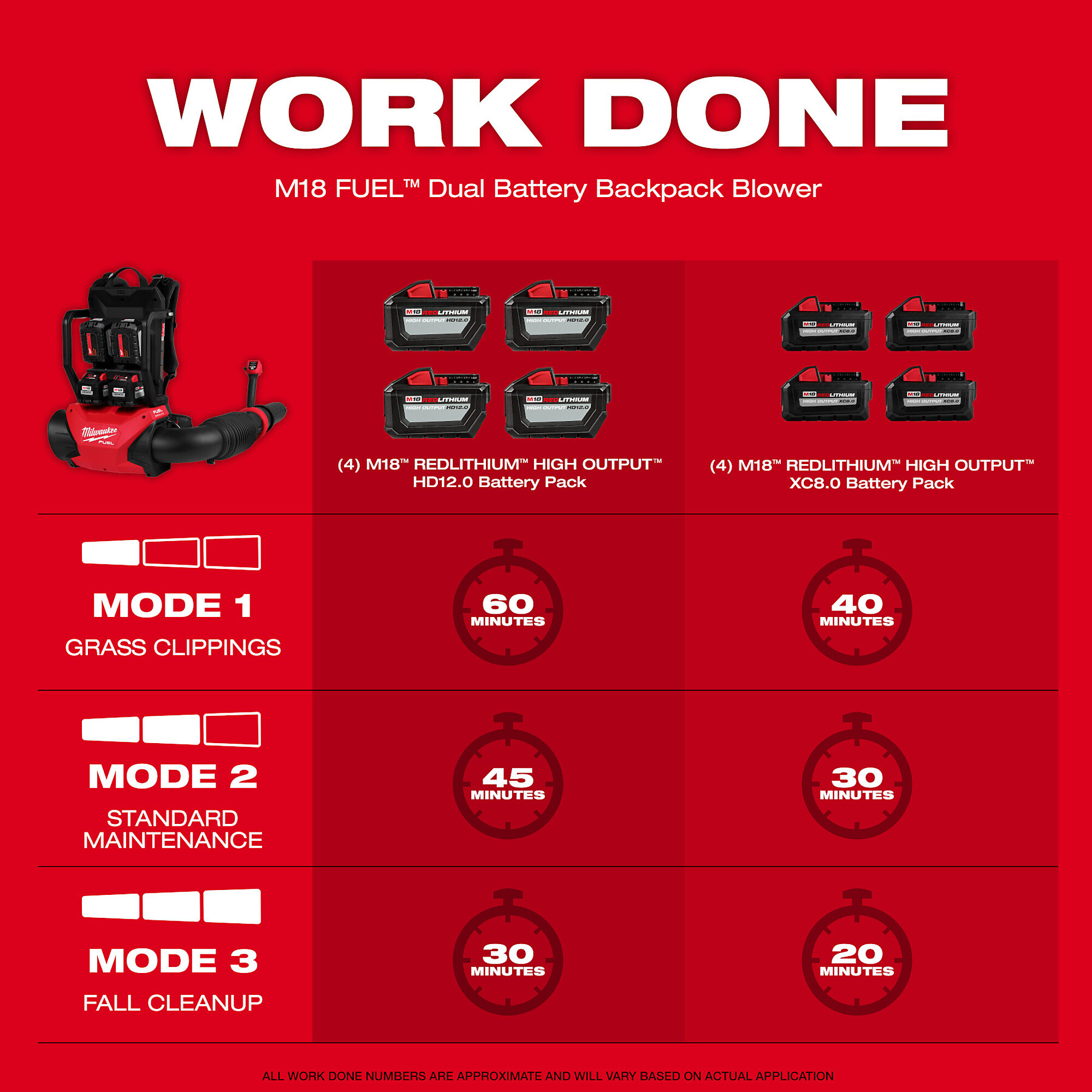 Milwaukee M18 Fuel, M18 FUEL Dual Battery Backpack Blower, Model# 3009 ...