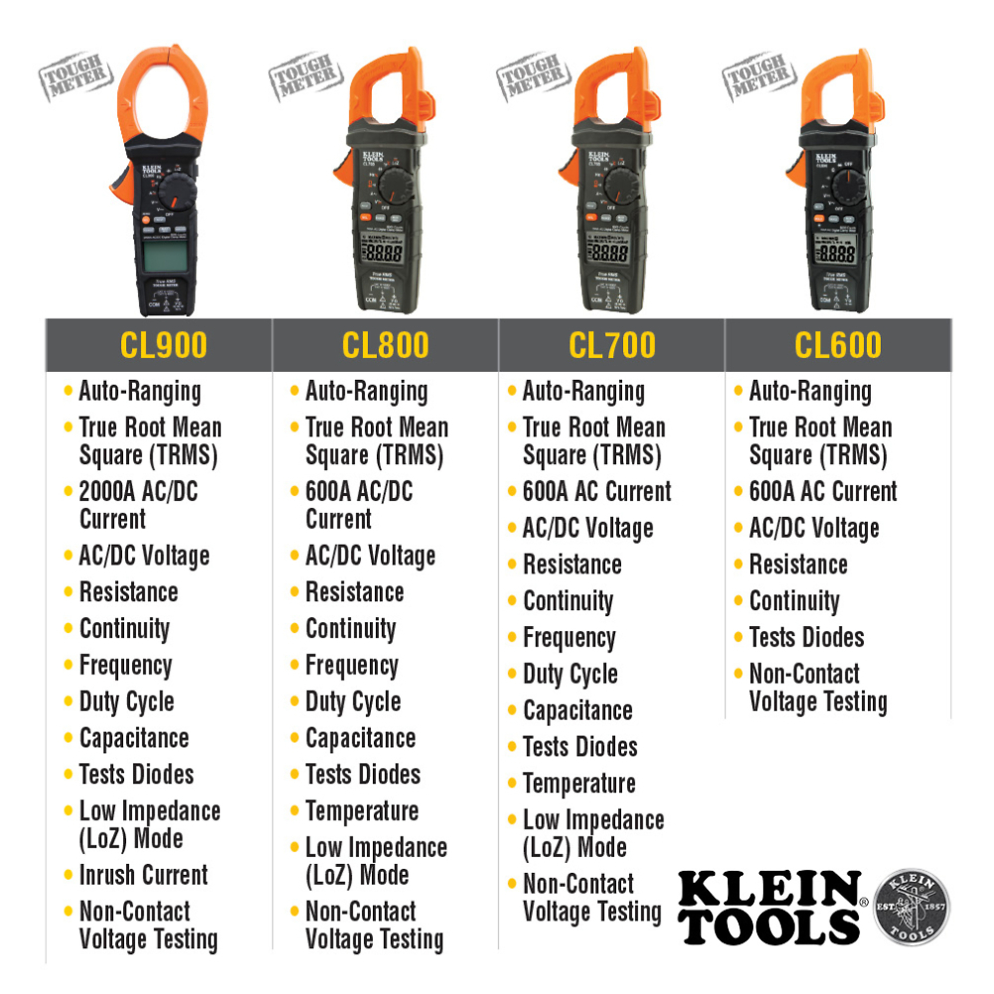 Klein Tools, AC/DC Digital Clamp Meter, Model# CL390 | Northern Tool