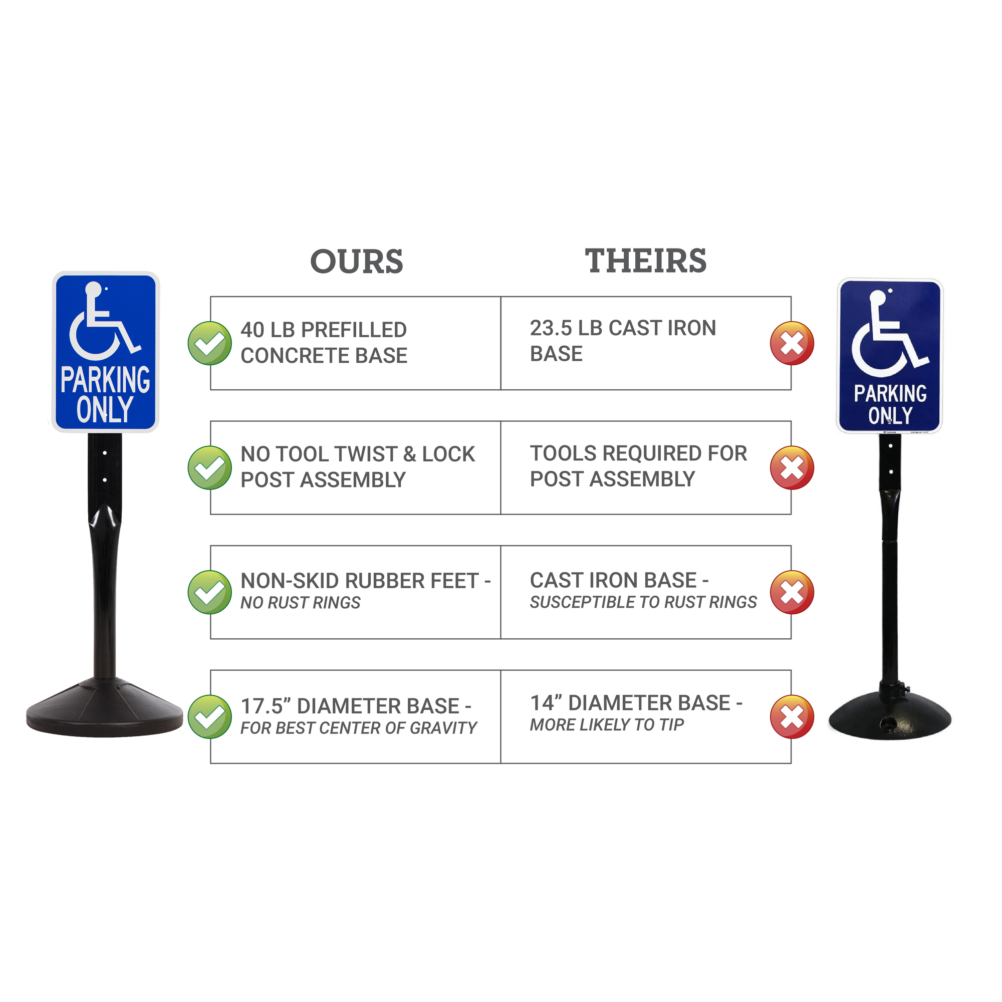 US Weight, Parking Sign Kit, Model# U2212 | Northern Tool