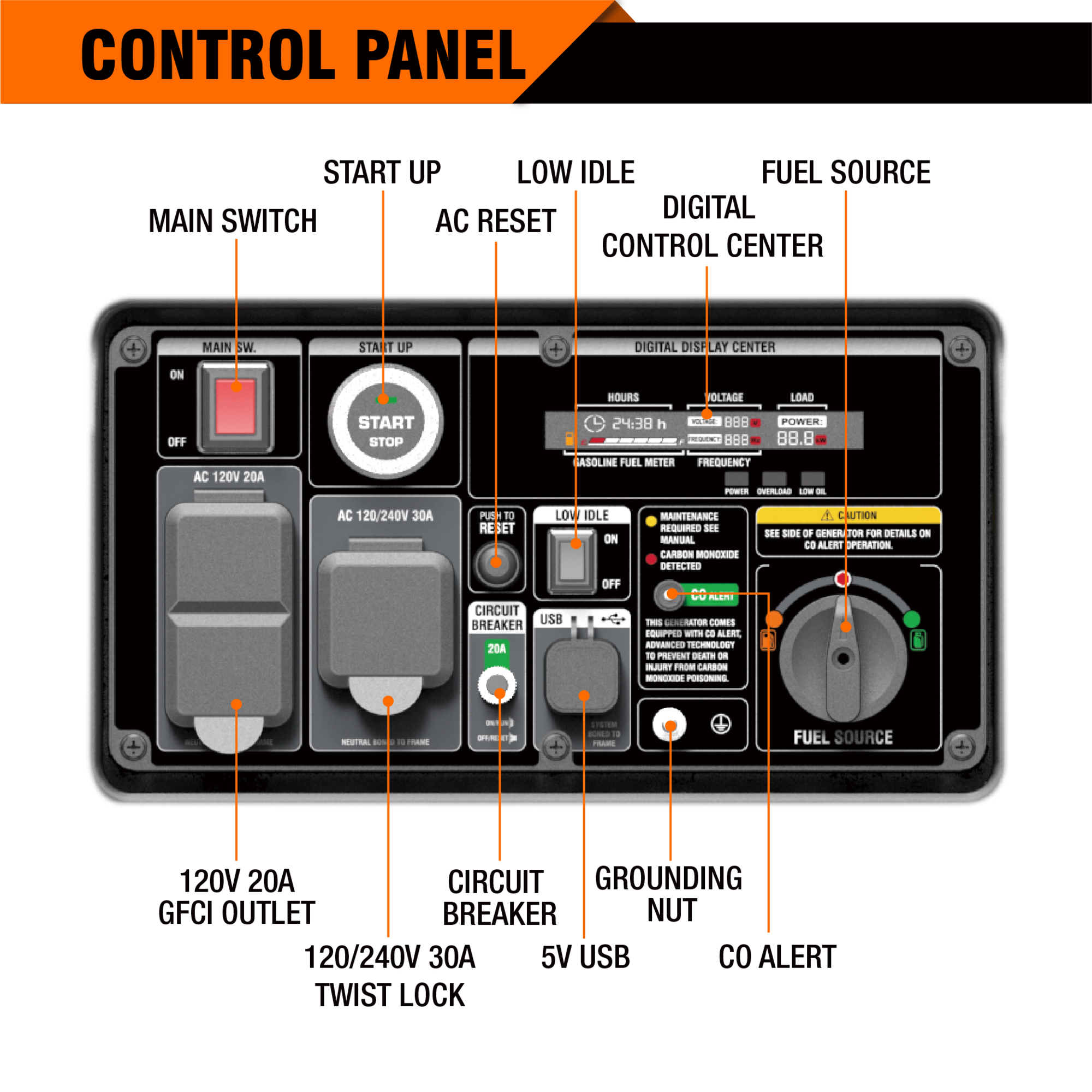 GENMAX, Portable Inverter Generator, 6000W Dual Fuel, Surge Watts 6000 ...