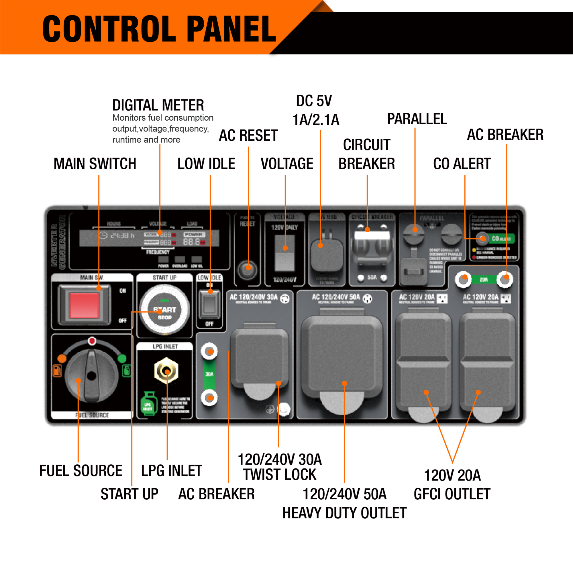 GENMAX, Portable Inverter Generator, 9000w Dual Fuel, Surge Watts 9000 ...