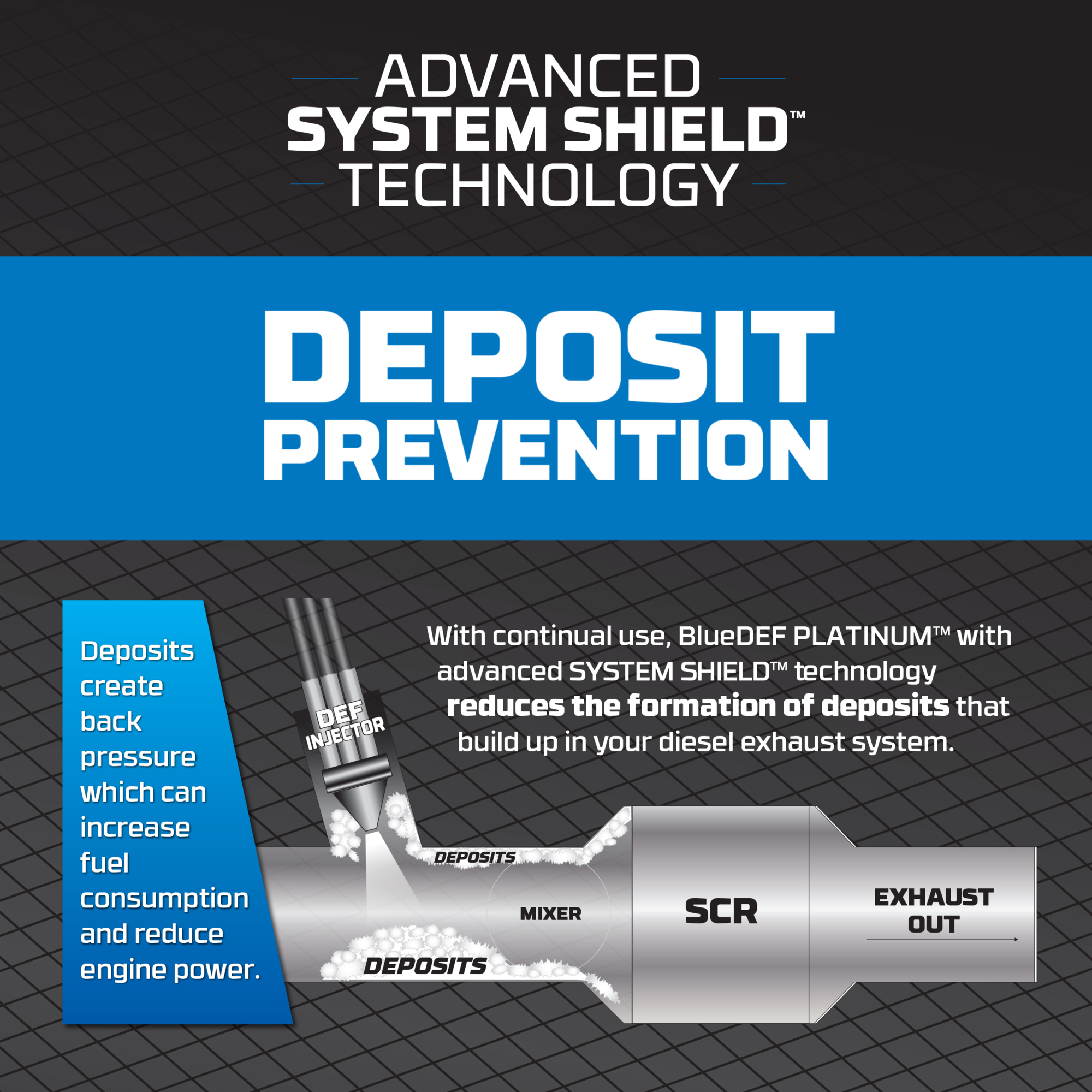 BlueDEF, BlueDEF Platinum 2.5 Gal., Included (qty.) 1 Model# DEG002 ...