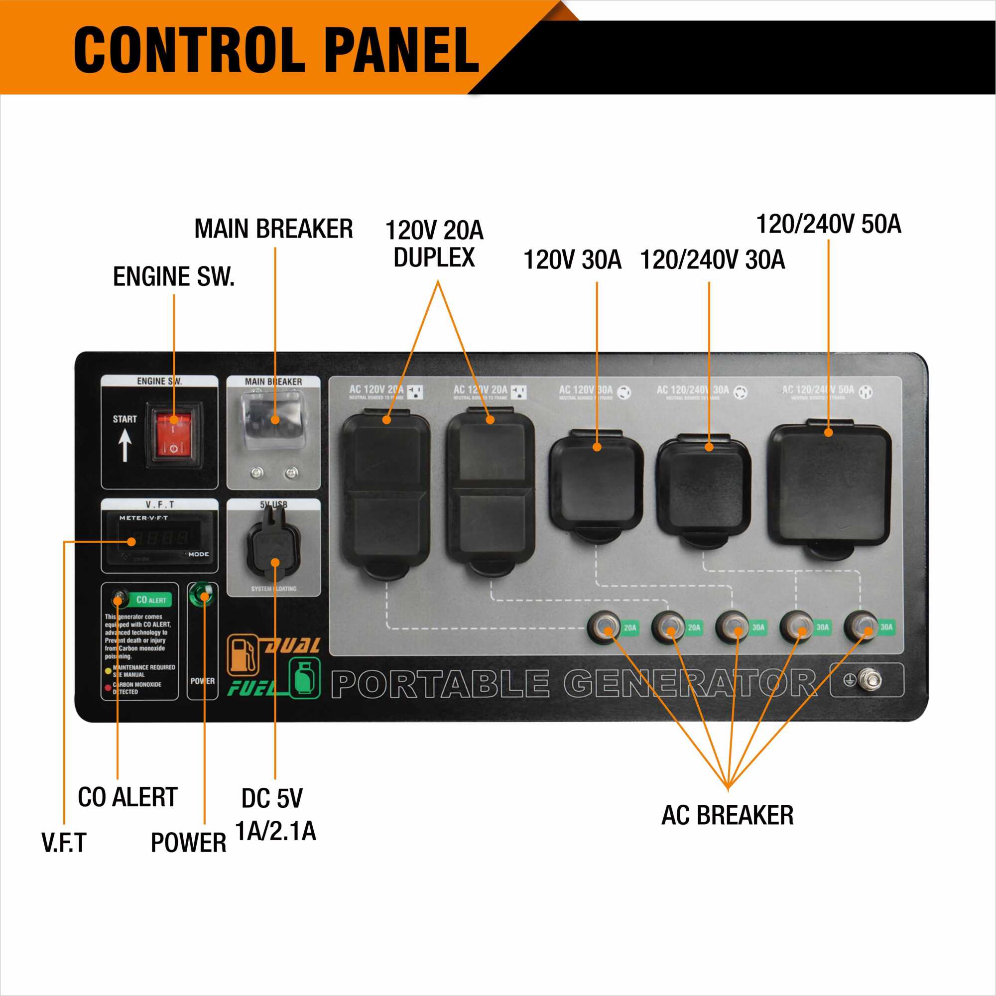 GENMAX Dual Fuel Generator, 10,000W, 120 Volts, Model# GM12000ED ...