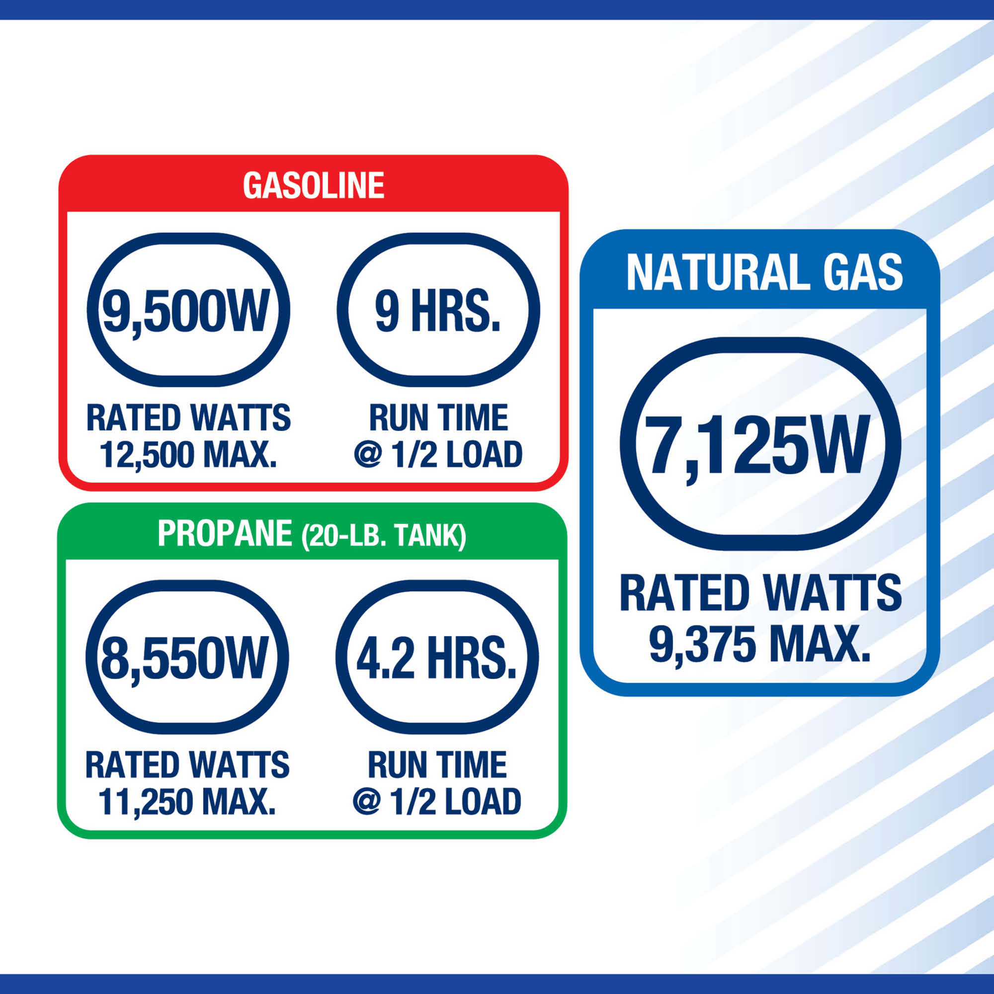 Powerhorse Portable Tri-Fuel Generator with Electric Start, 12,500 ...