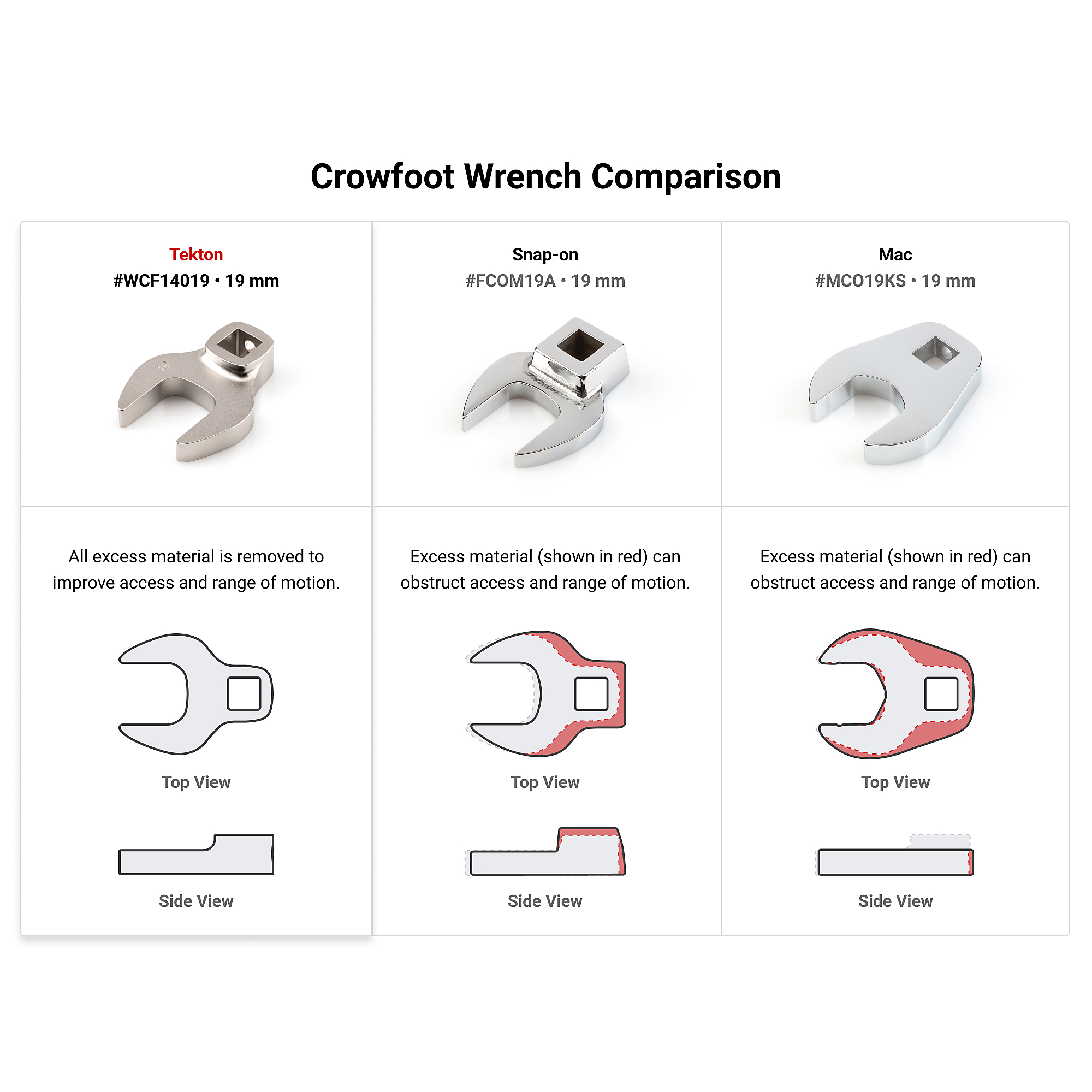 Tekton, 3/8in. Crowfoot Set with Key, 12-Piece (8-19 mm), Model ...