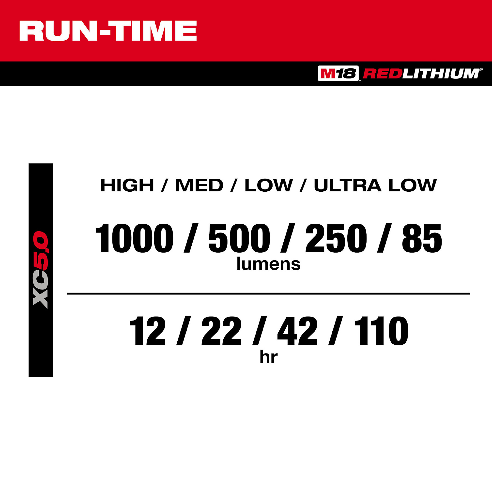 Milwaukee M18 ROVER Compact Folding Floodlight with USB Charging, Model ...