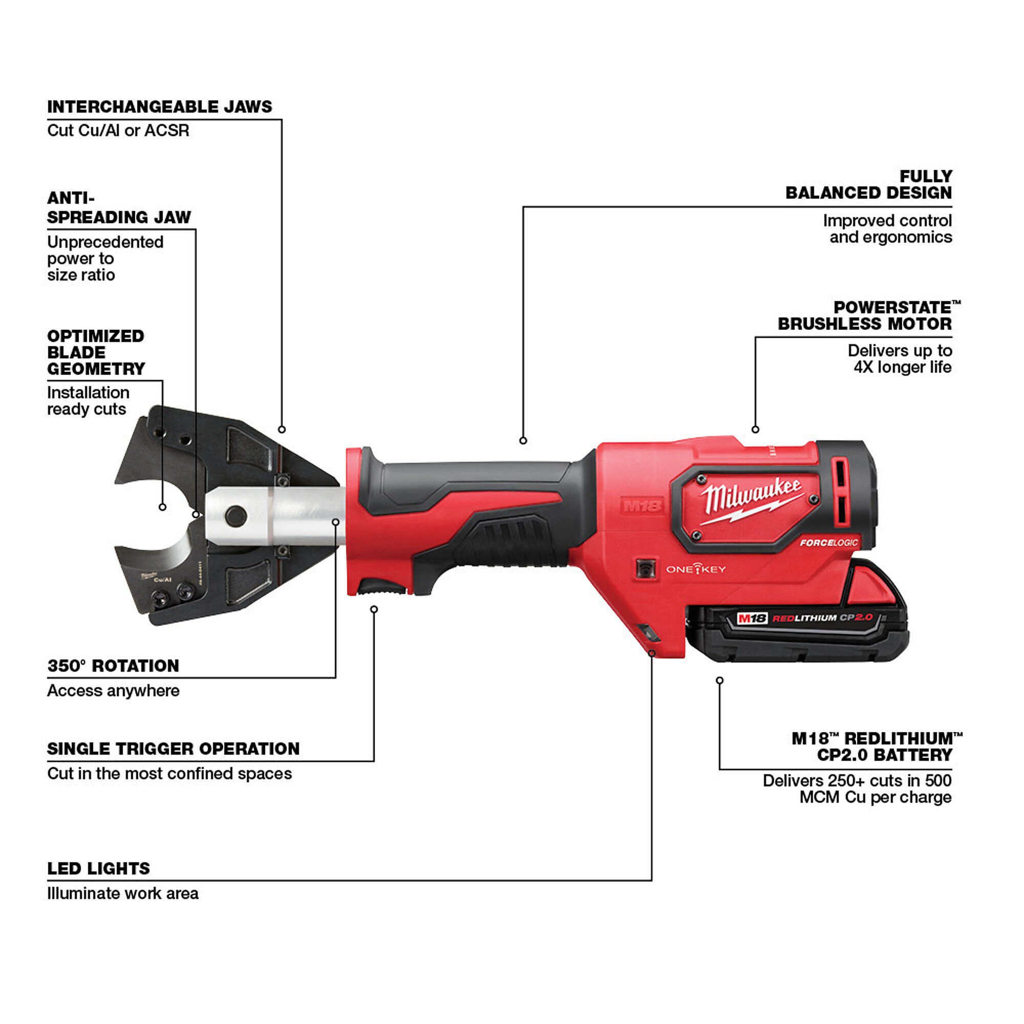 Milwaukee M18 Cordless FORCE LOGIC Cable Cutter Kit with 750 MCM Cu/Al ...
