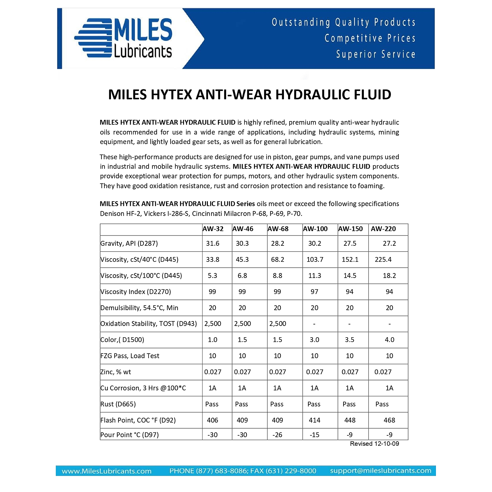 Miles Lubricants Hytex-46 Anti-Wear Hydraulic Fluid - 55-Gal. Drum ...